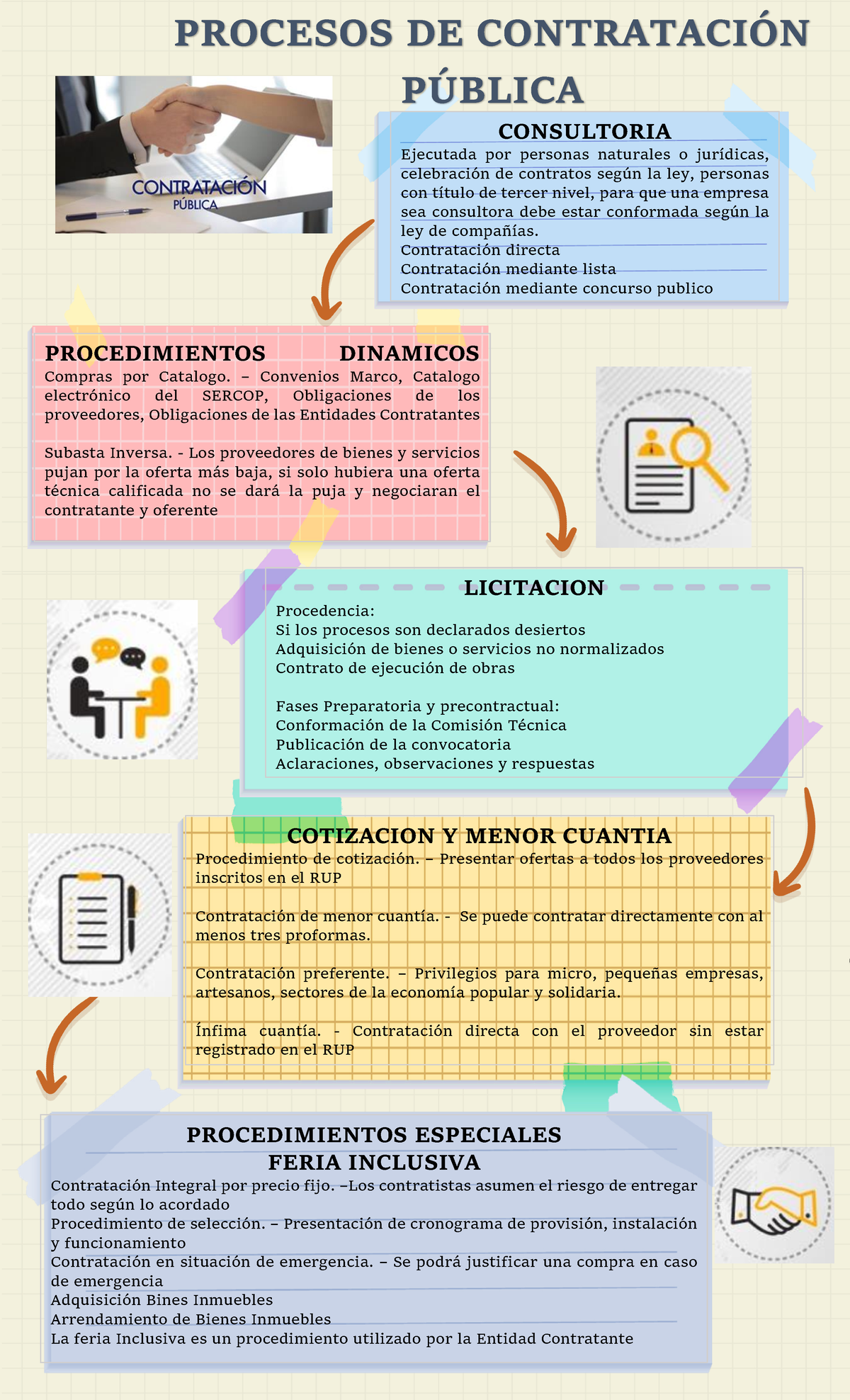 Infografia Procesos De ContrataciÓn PÚblica Cotizacion Y Menor