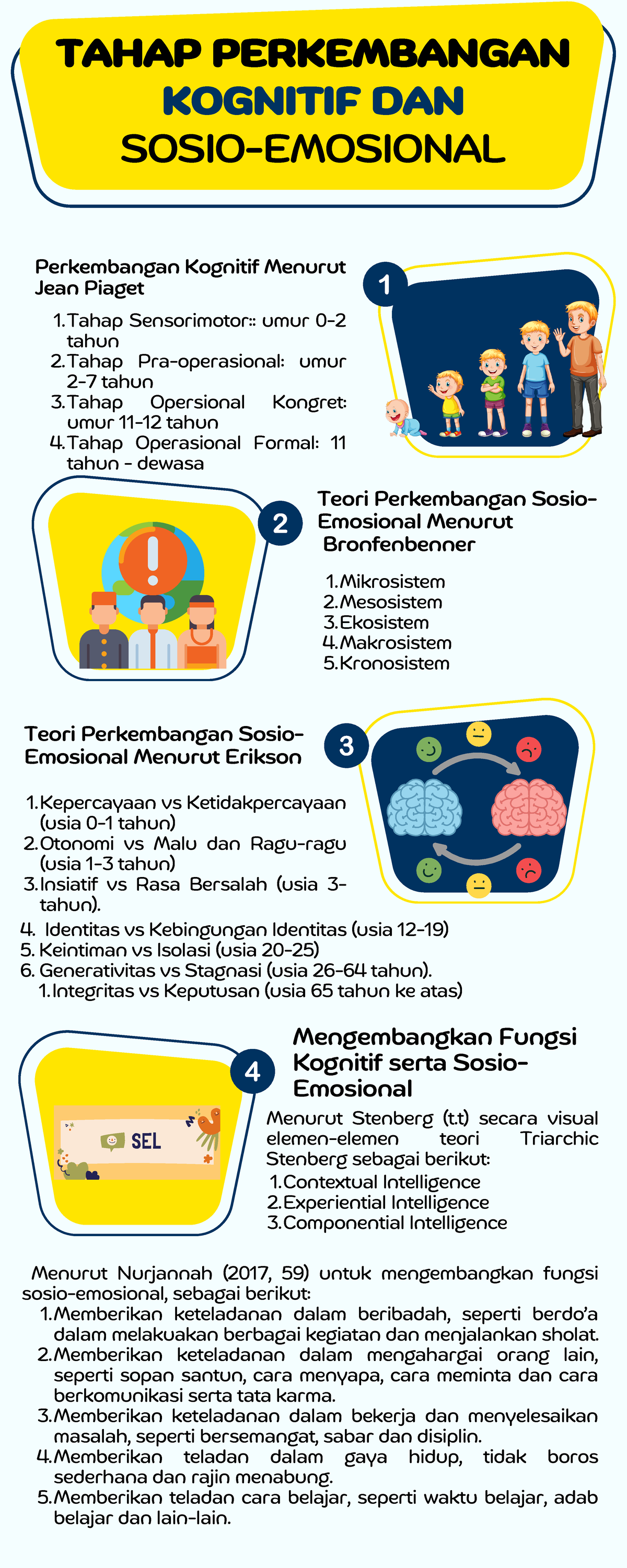 Infografis Perkembangan Kognitif dan Sosioo-Emosional - TAHAP ...