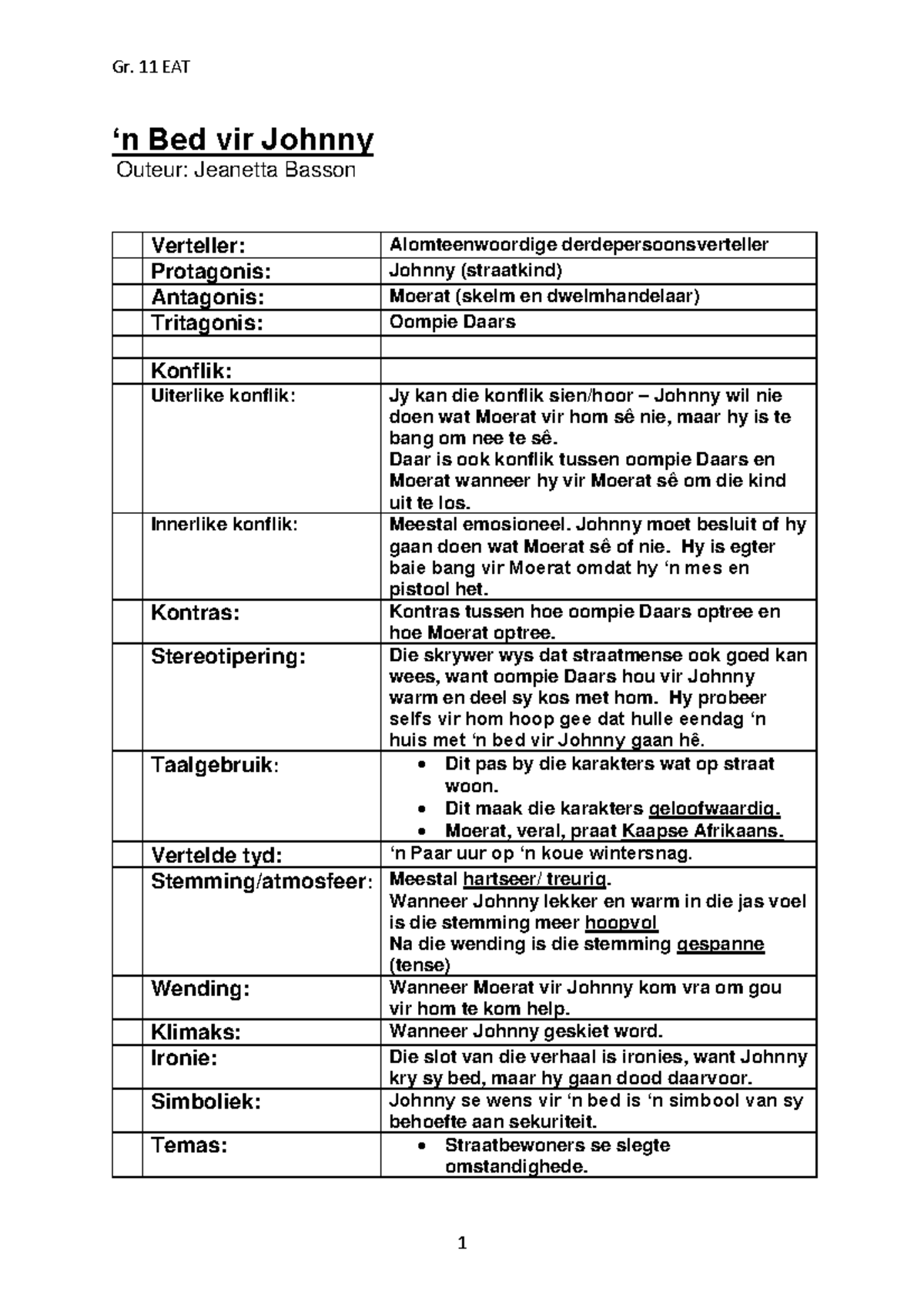 Opsomming van die - Gr. 11 EAT 1 ‘n Bed vir Johnny Outeur: Jeanetta ...