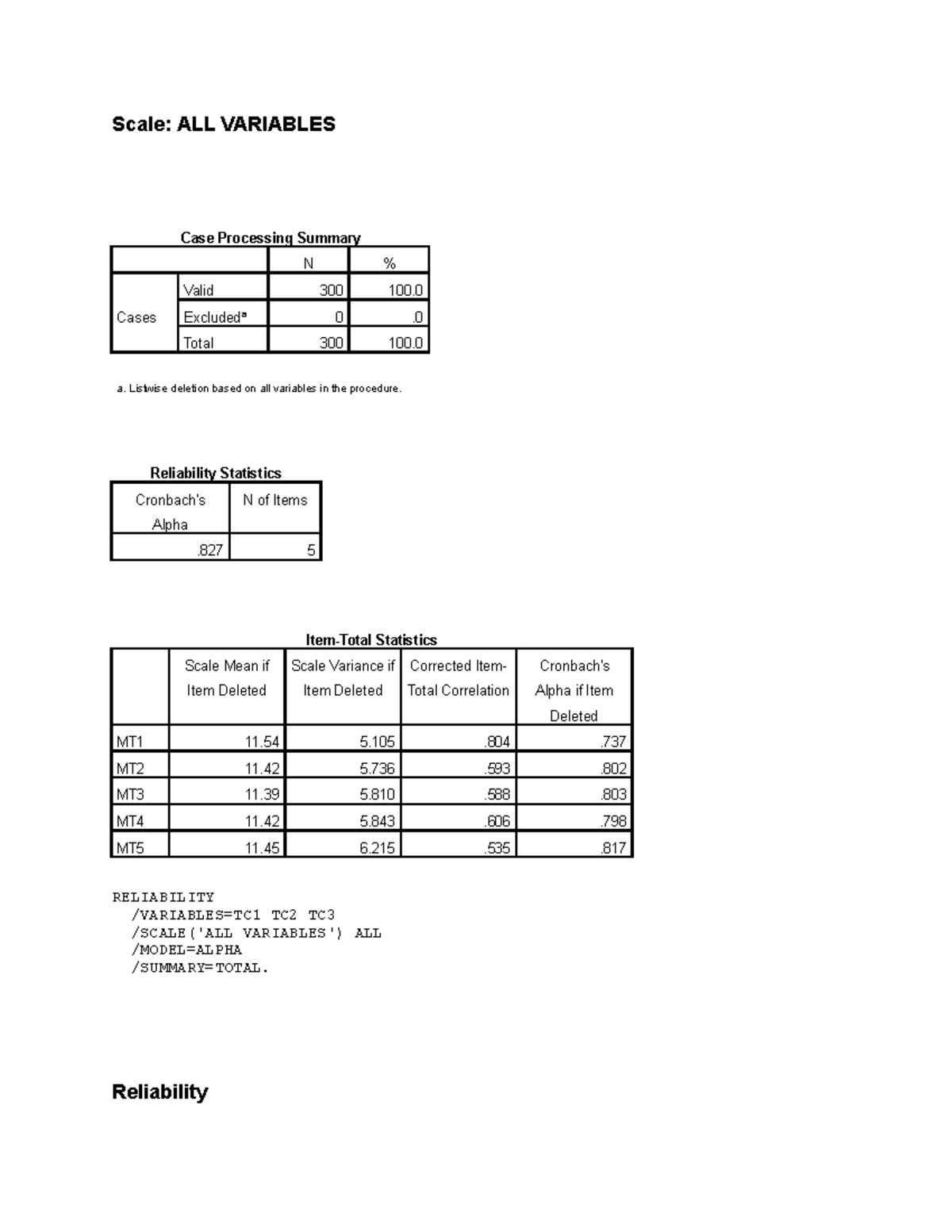 Cronbach alpha fn - note - Scale: ALL VARIABLES Case Processing Summary N % Cases Valid 300 100 ...
