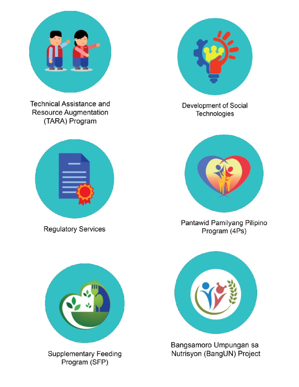 Dswd-program - About dswd programs - social work - Studocu
