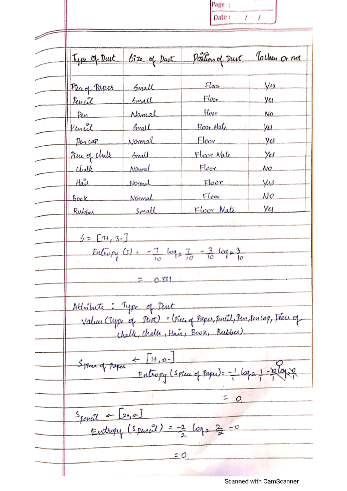 Decision tree-answer - Artificial intelligence and data science - Studocu