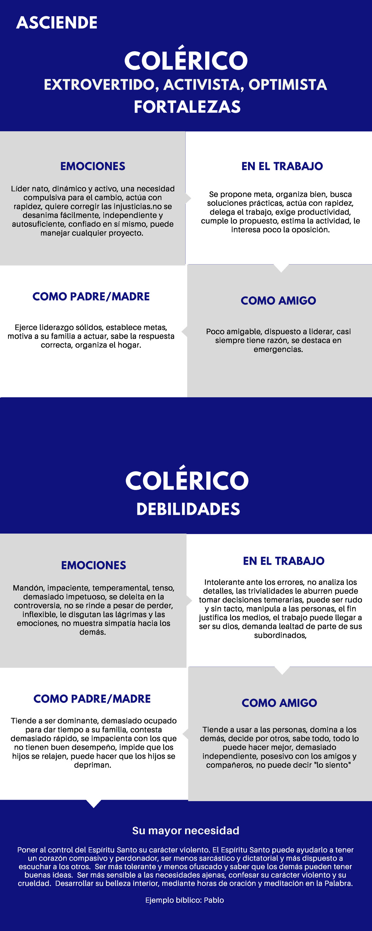 Conocer los tipos de Temperamentos - COLÉRICO EMOCIONES Líder nato ...