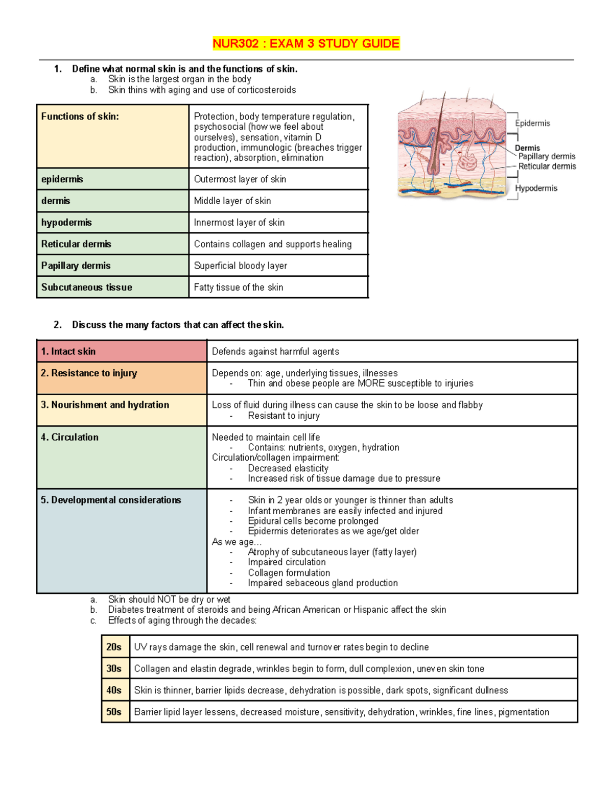 NUR302: Exam 3 Study Guide - Functions of Skin Factors Affecting Skin ...