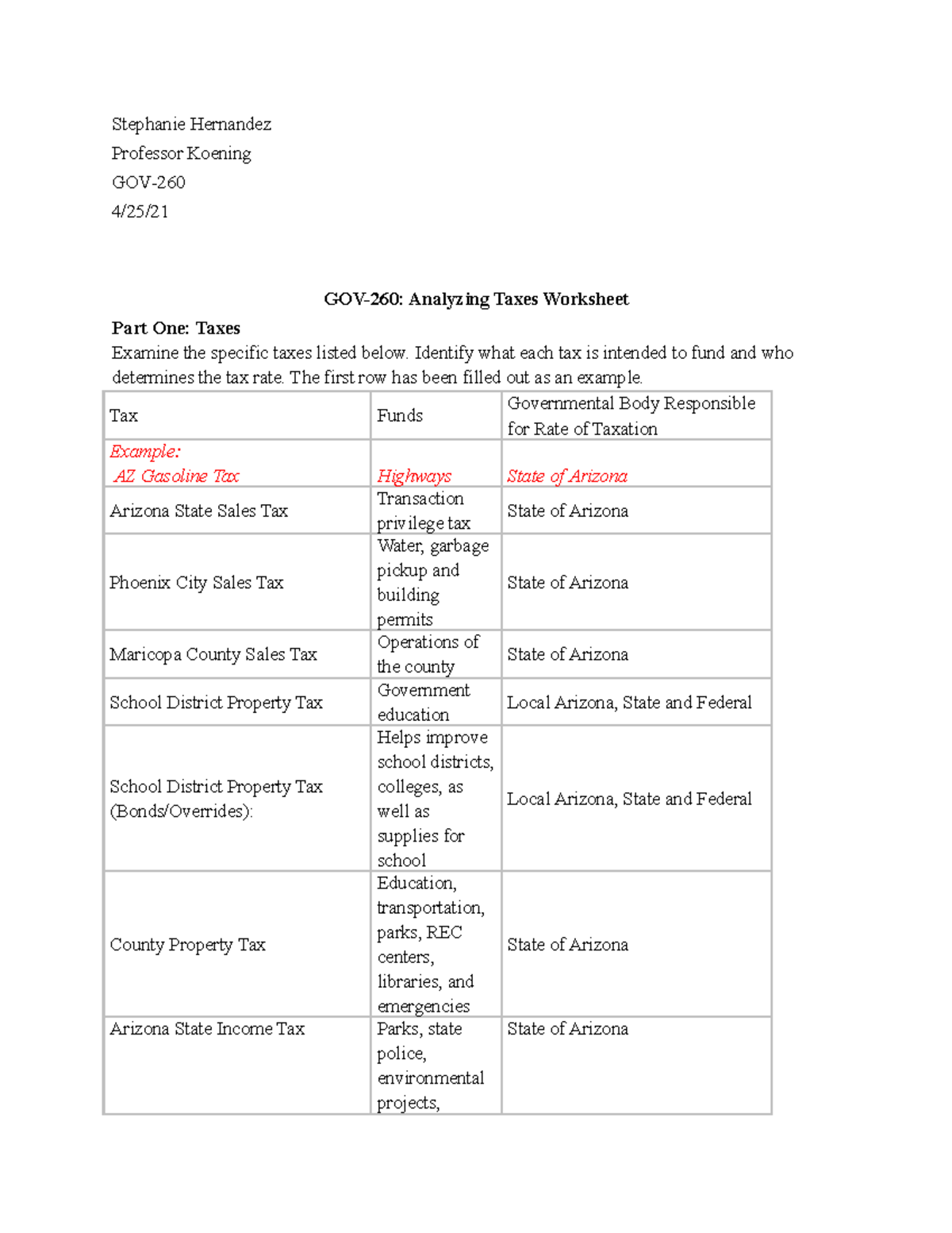 Analyzing Taxes Worksheet-3 - Stephanie Hernandez Professor Koening GOV ...