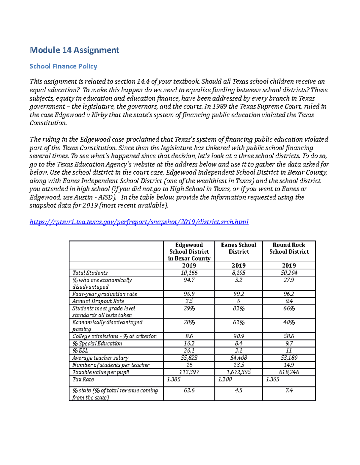 TX Module 14 Assignment - Module 14 Assignment School Finance Policy This assignment is related ...