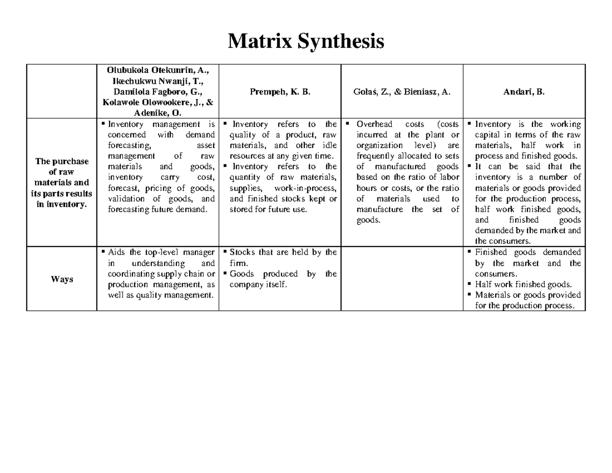 Synthesis Matrix Games-Panela-Quitevis-Rapada-Salgado - Matrix ...