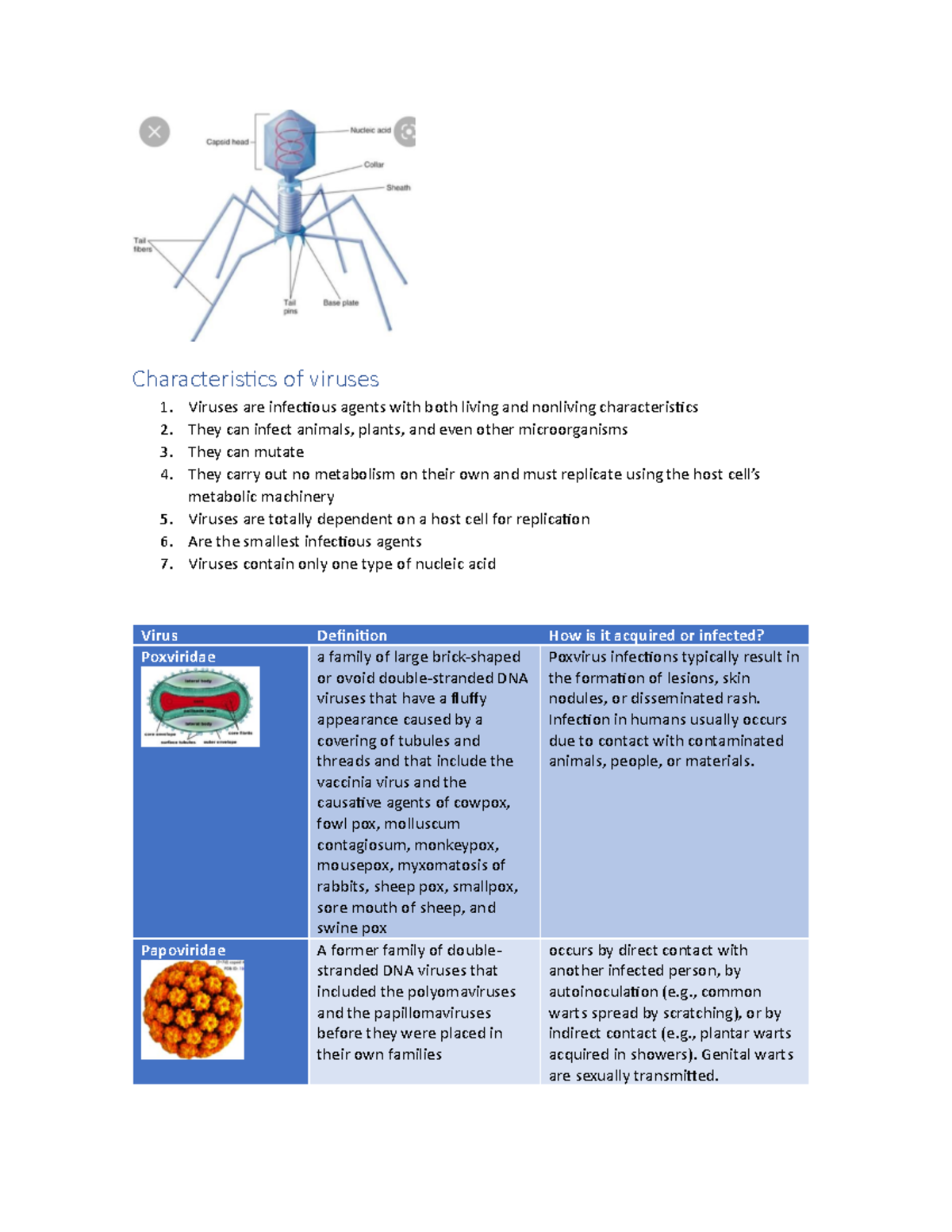 Life science Characteristics of viruses Exercise 15 - Characteristics ...