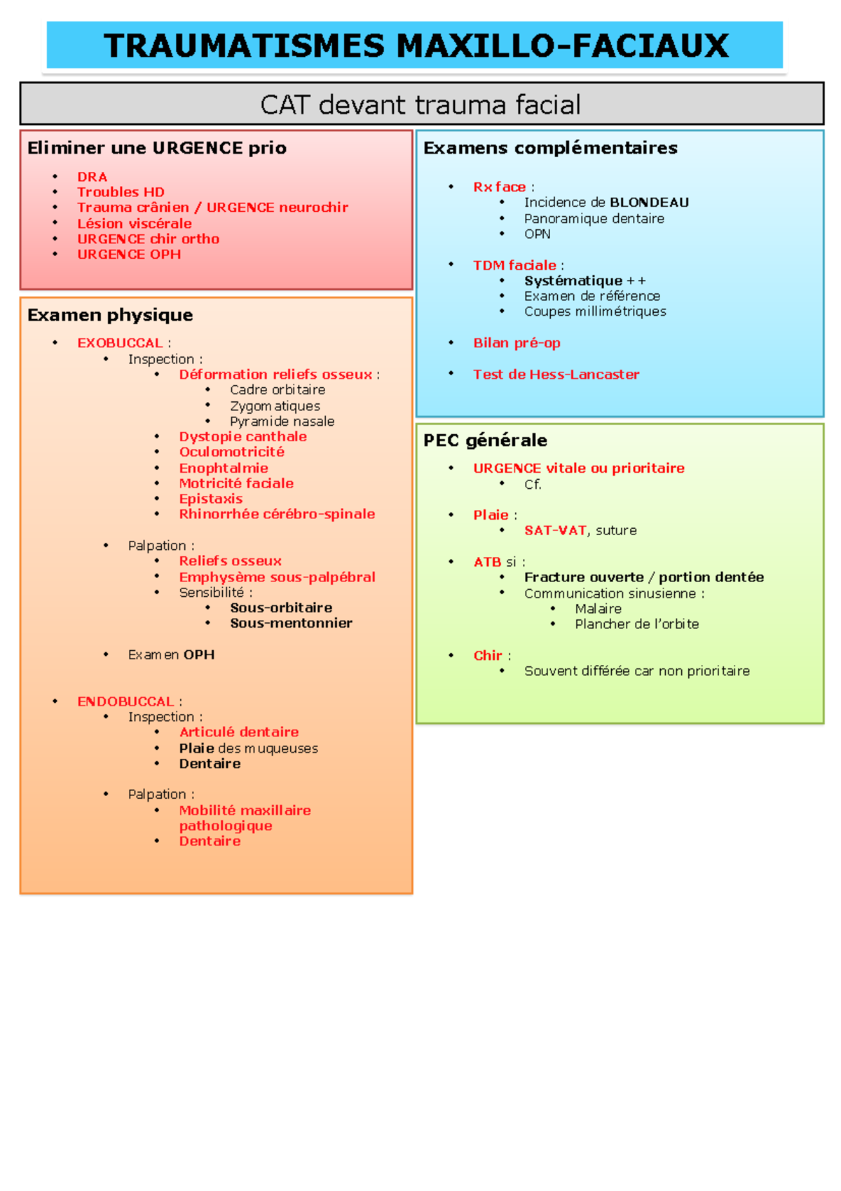 Traumatismes Maxillo- Faciaux - ! TRAUMATISMES MAXILLO-FACIAUX CAT ...