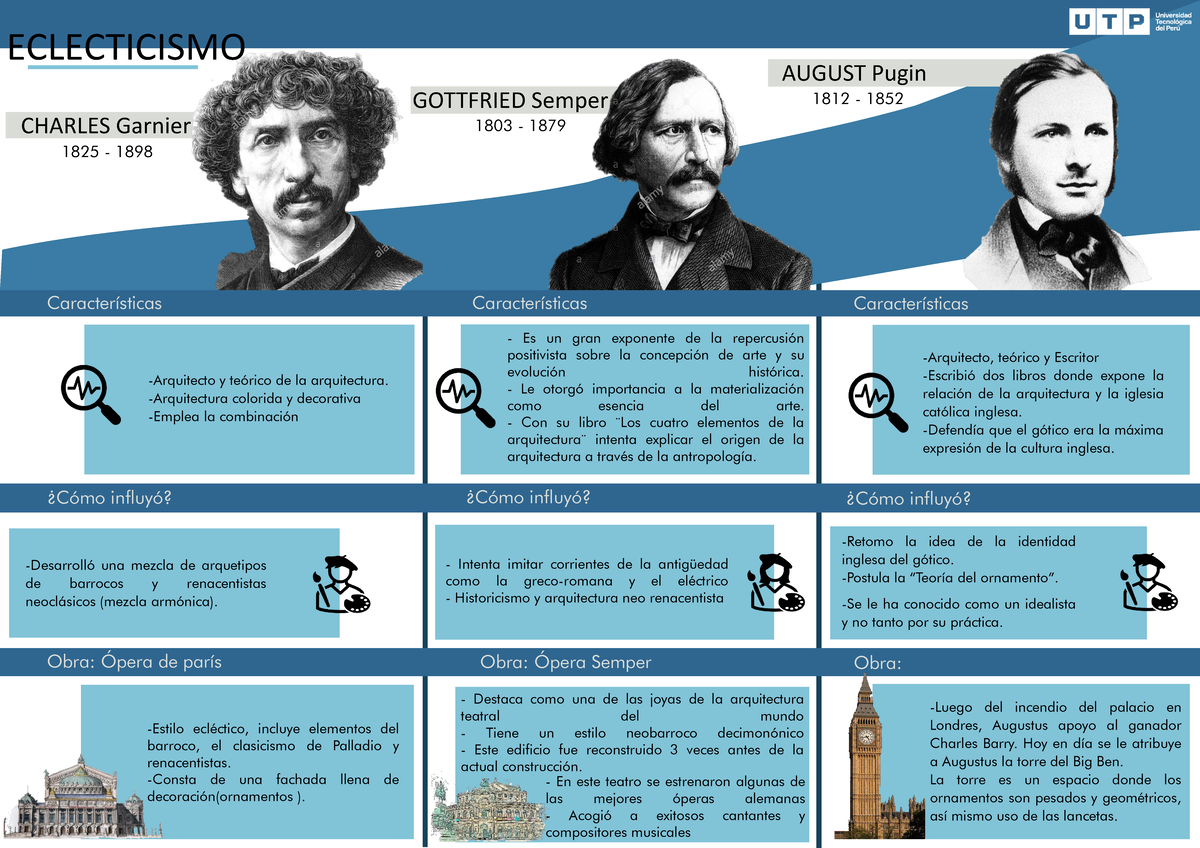 HS1 - good luck - CHARLES Garnier GOTTFRIED Semper AUGUST Pugin Obra ...