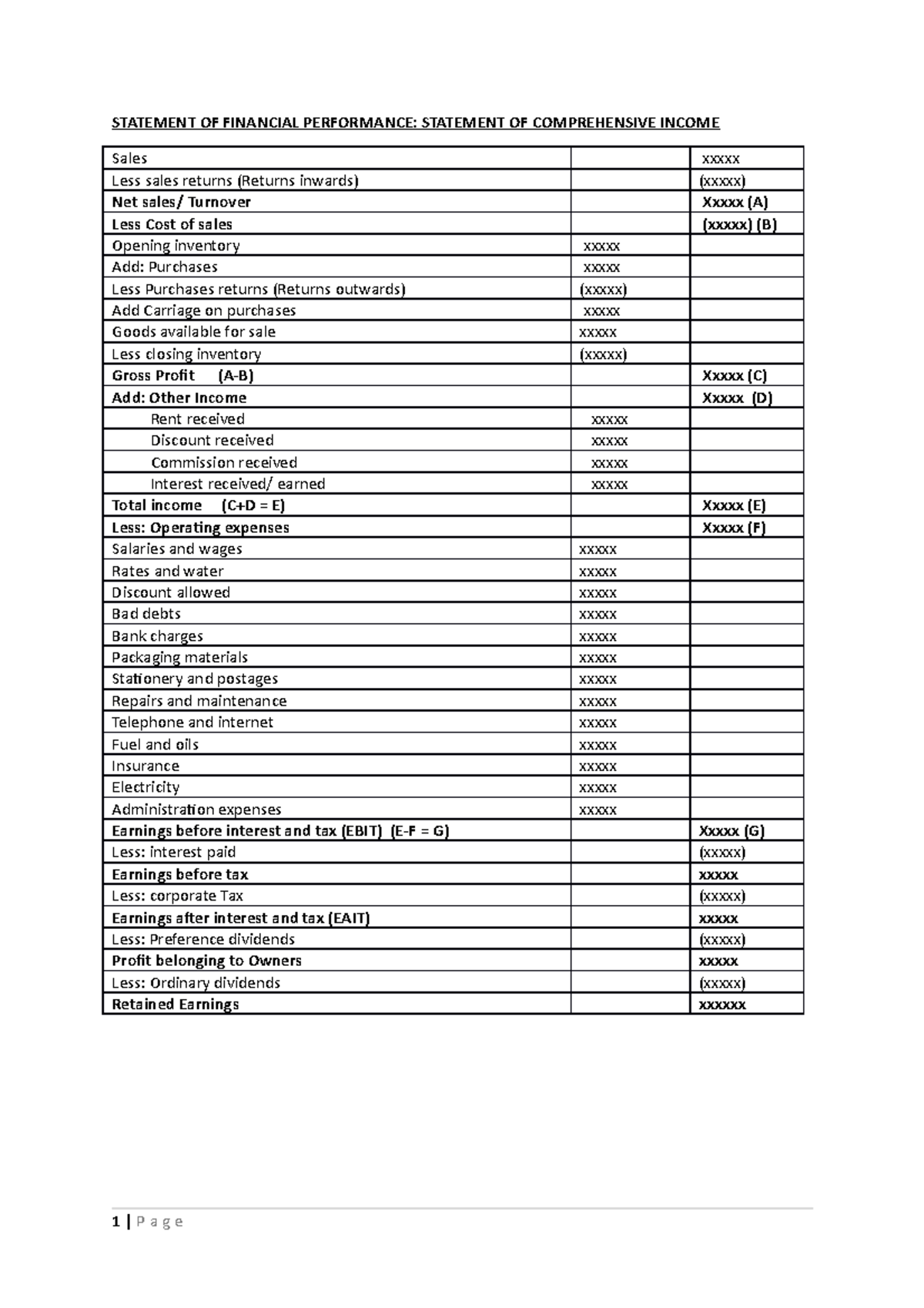 2019 Financial Statements Format - STATEMENT OF FINANCIAL PERFORMANCE ...