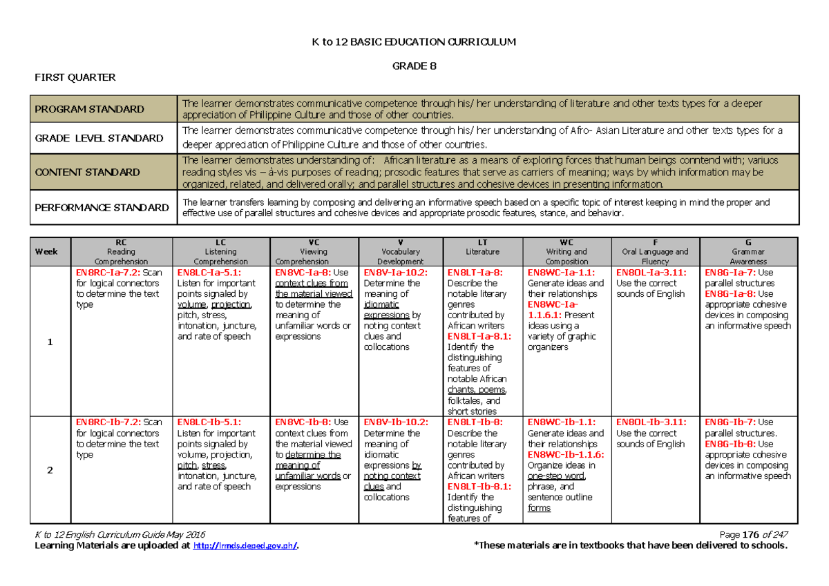 English CG 176 201 - sample - K to 12 English Curriculum Guide May 2016 ...