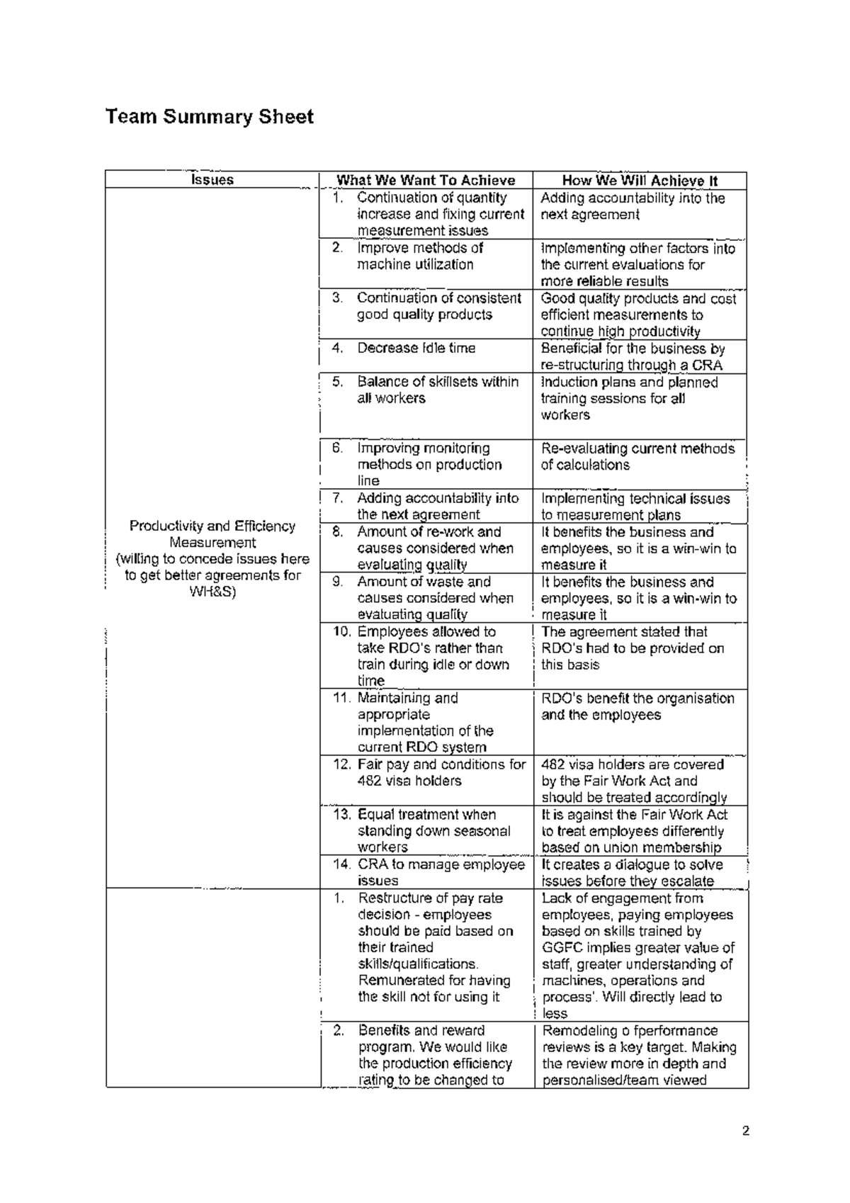 Sample Team Summary Sheet and Negotiation Plan Union Team - Team ...