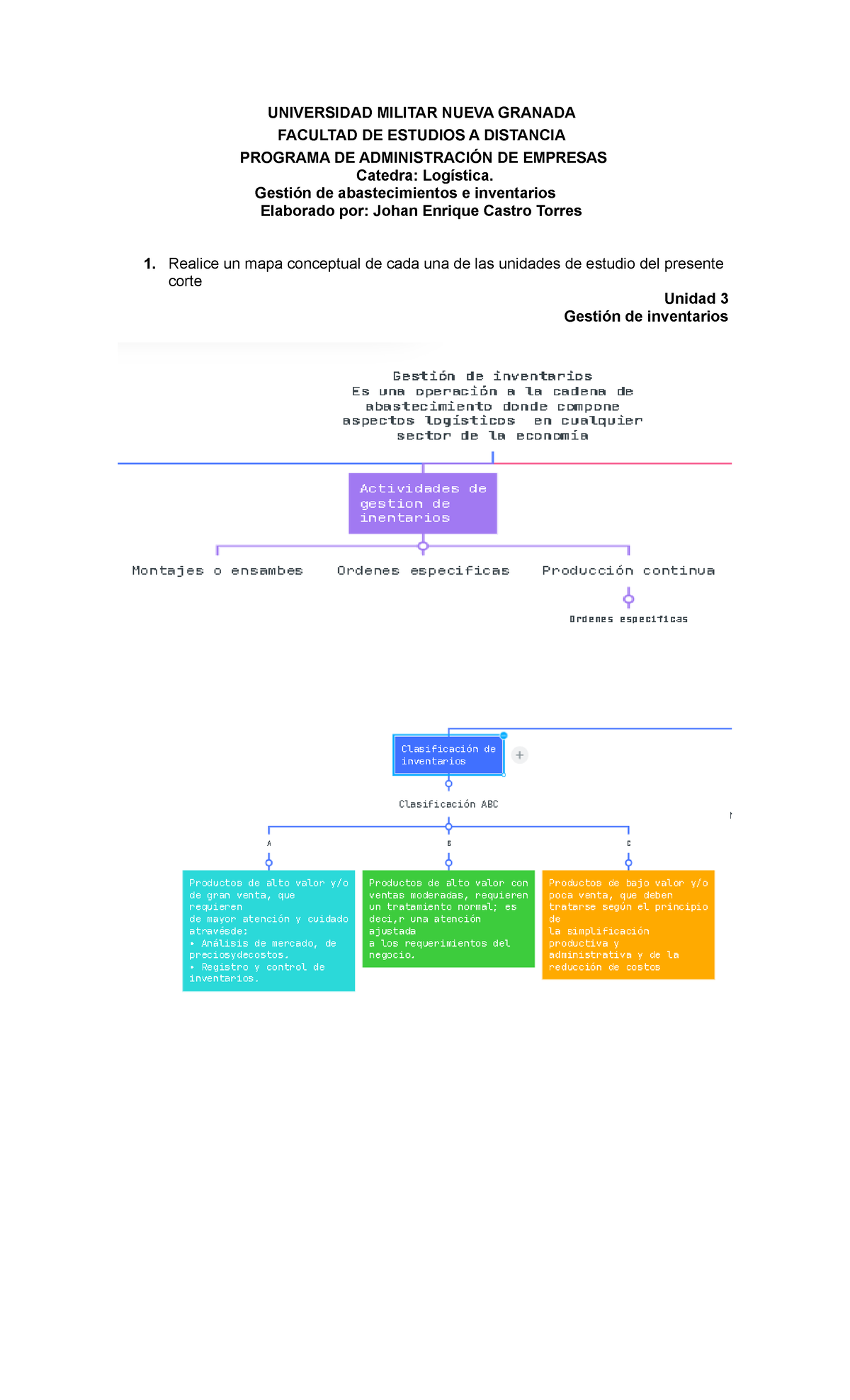 Gestión DE Abastecimientos E Inventarios - UNIVERSIDAD MILITAR NUEVA ...
