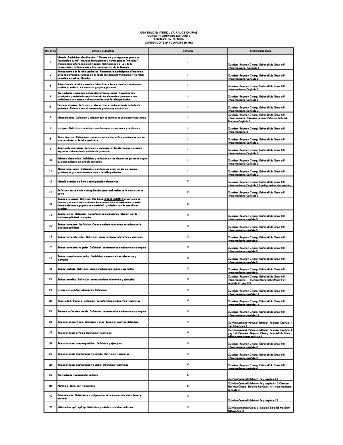 Contenidos Quimica Preuniversitario - No. prog Temas y subtemas Semana ...