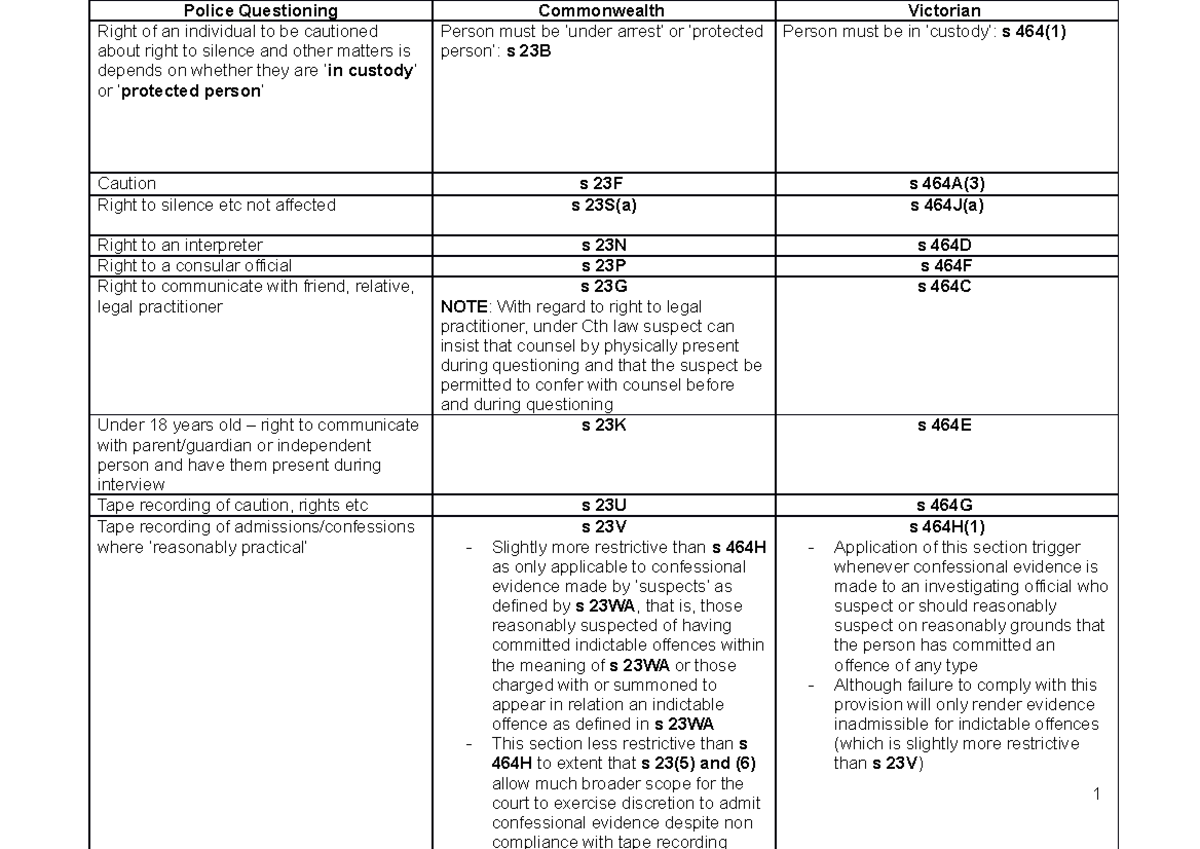 Commonwealth v state - Police Questioning Right of an individual to be ...