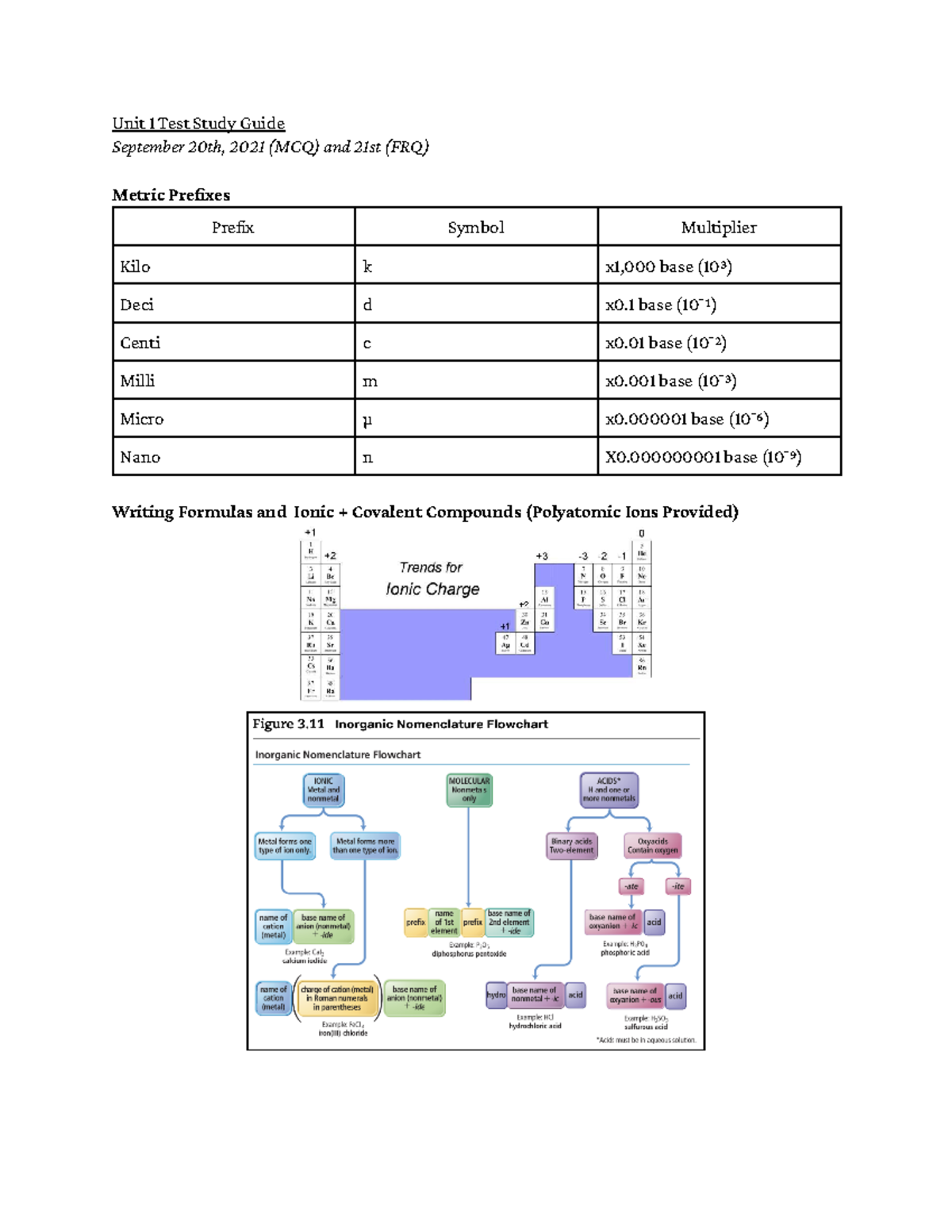 AP Chemistry - Chemistry Basics Study Guide - Unit 1 Test Study Guide ...