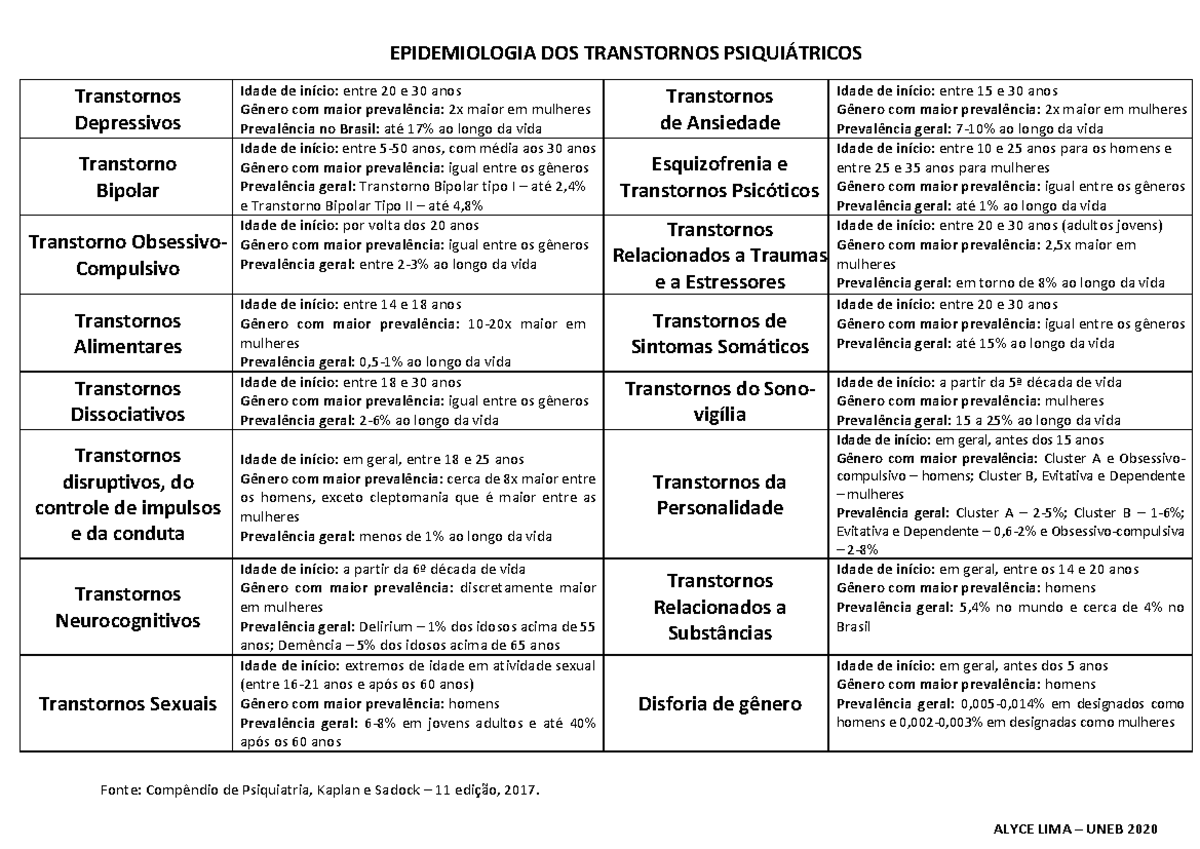 Epidemiologia dos transtornos mentais - Warning: TT: undefined function: 32 Warning: TT ...