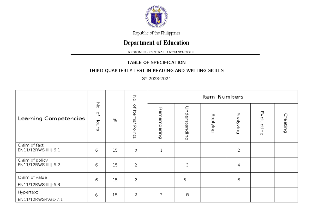TOS-Quarter-3 RWS - Department of Education REGION III – CENTRAL LUZON ...