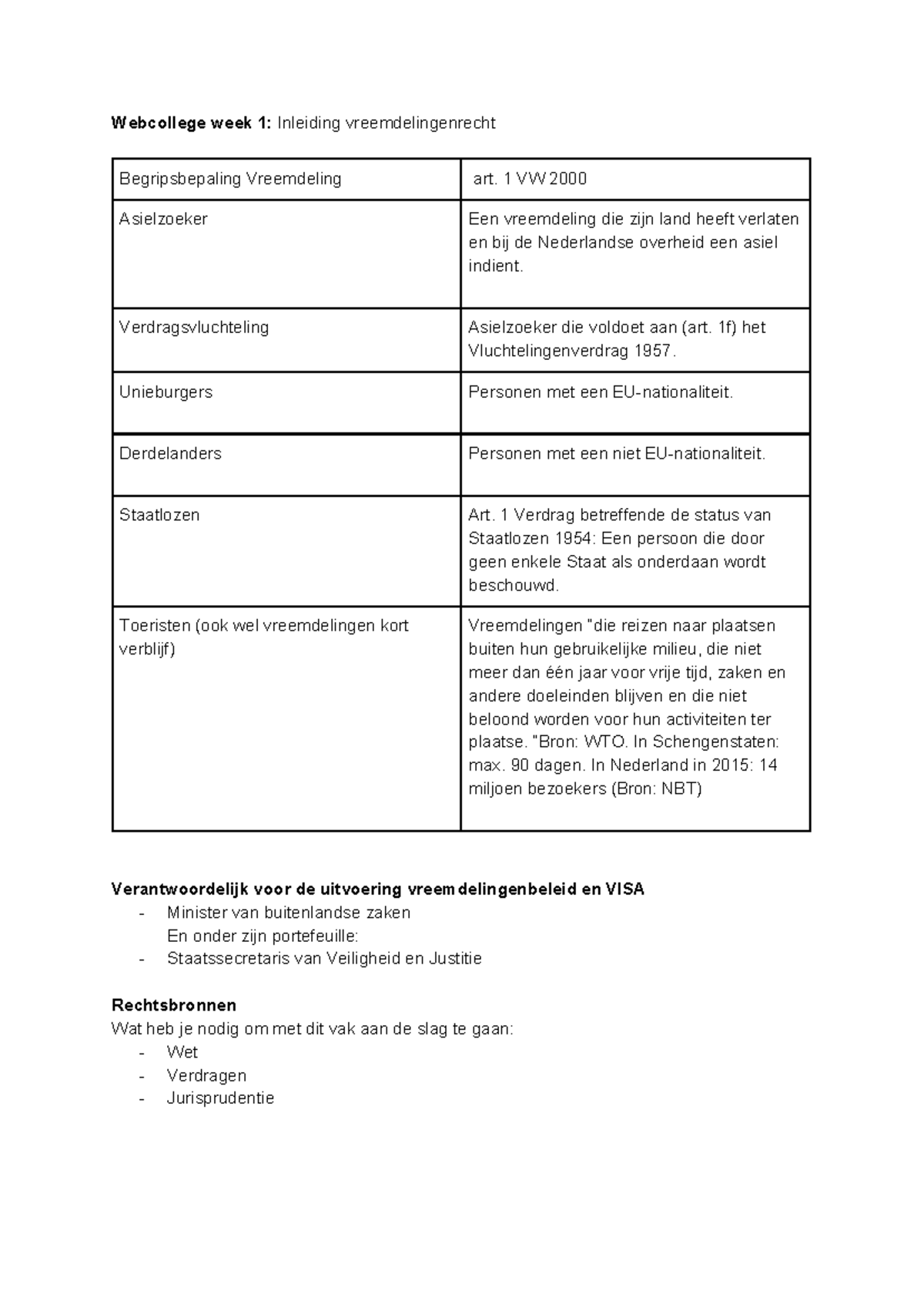 Vreemdelingenrecht Begrepen aantekeningen - Webcollege week 1 ...