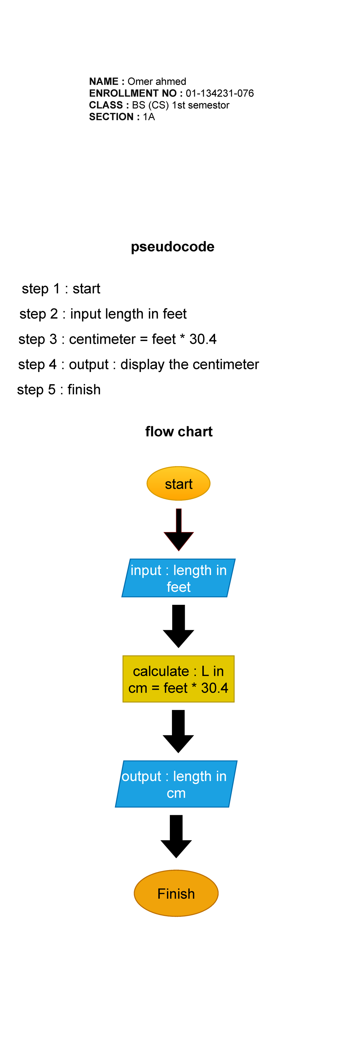 Assignment 4 - flow chart start input : length in feet calculate : L in ...