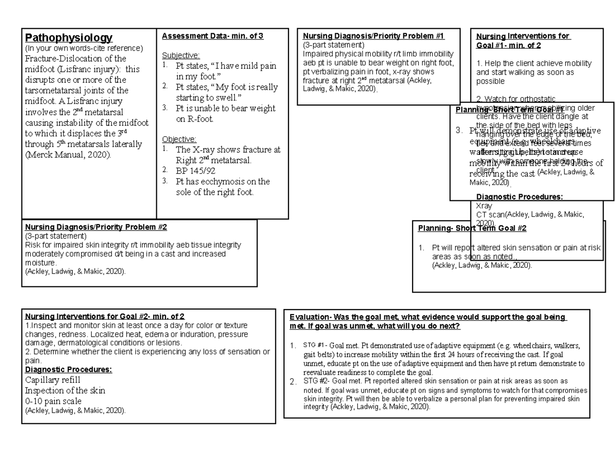 Fracture-Concept Map-1 - Nursing Interventions for Goal #1- min. of 2 ...