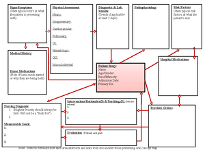 Concept map for patient with CHF exacerbation - Gulanick, M., & Myers ...
