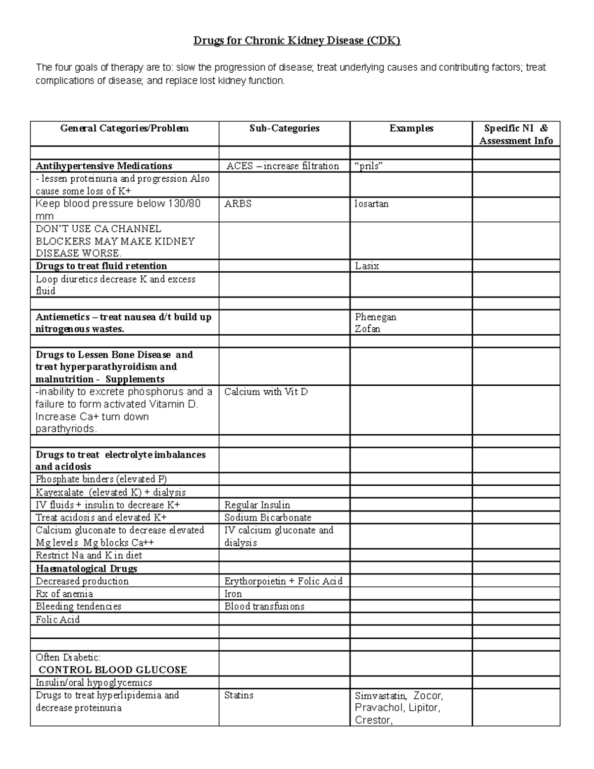 Drugs for Chronic Kidney Disease - MedSurg II - Lanasa - Drugs for ...
