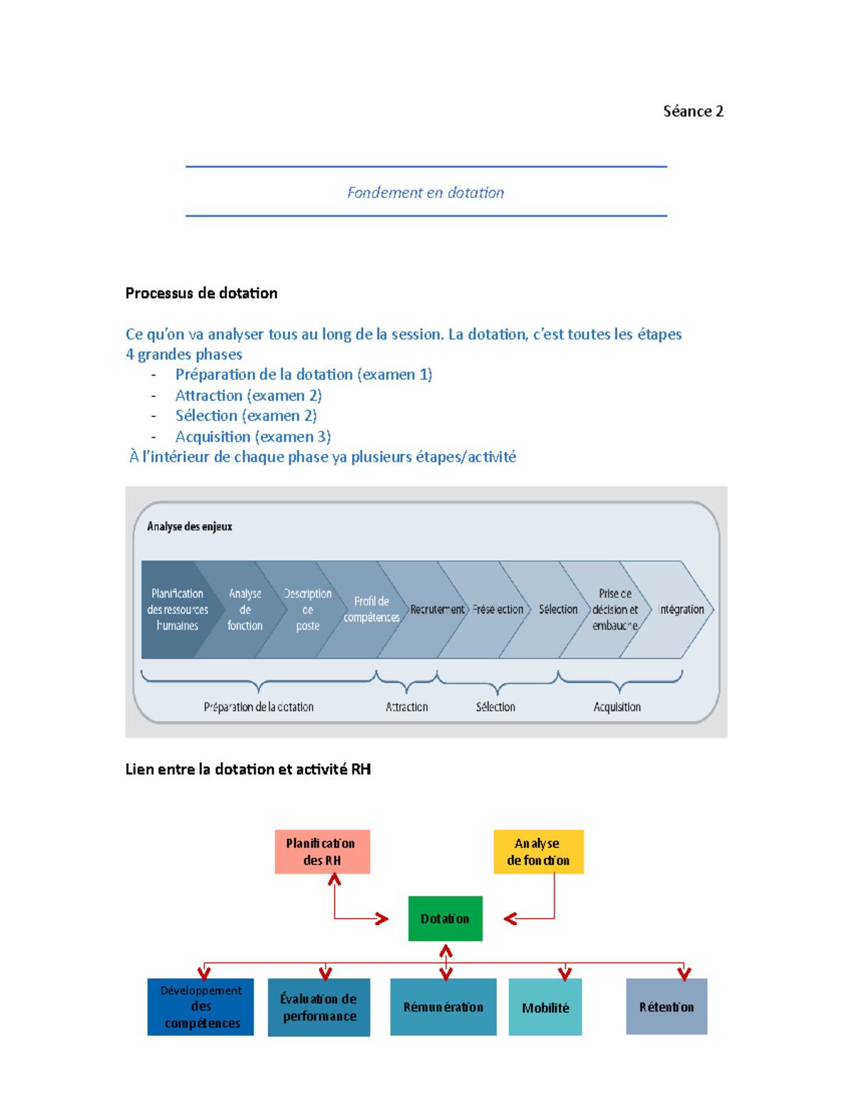 Séance 2 - Notes - Séance 2 Fondement en dotation Processus de dotation ...