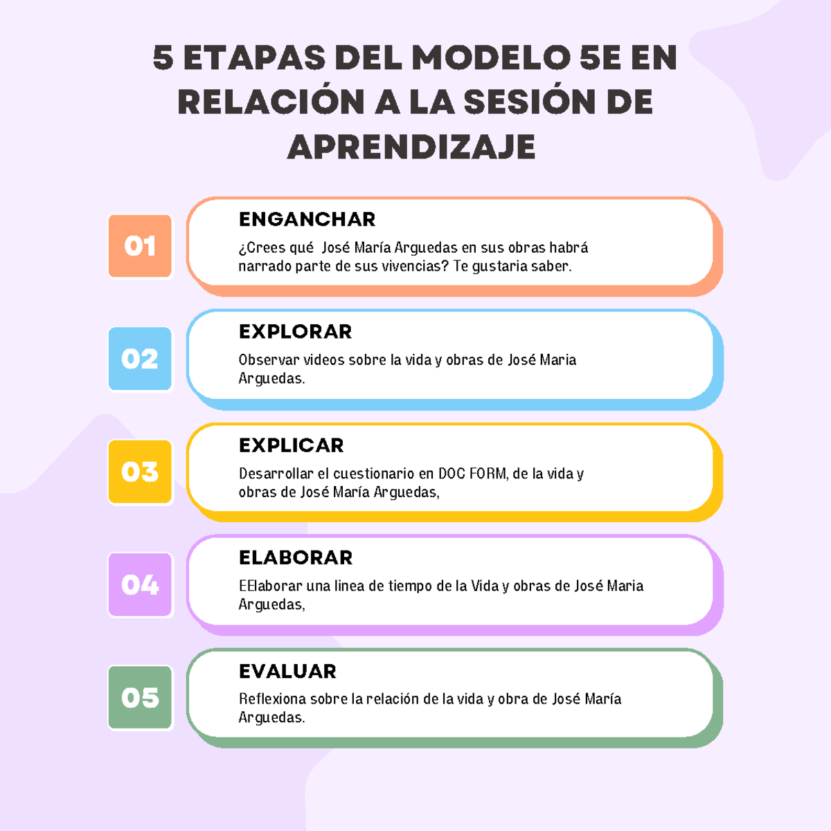 5 etapas del Modelo 5E en relación a la sesión de aprendizaje - 5 ETAPAS DEL MODELO 5E EN ...
