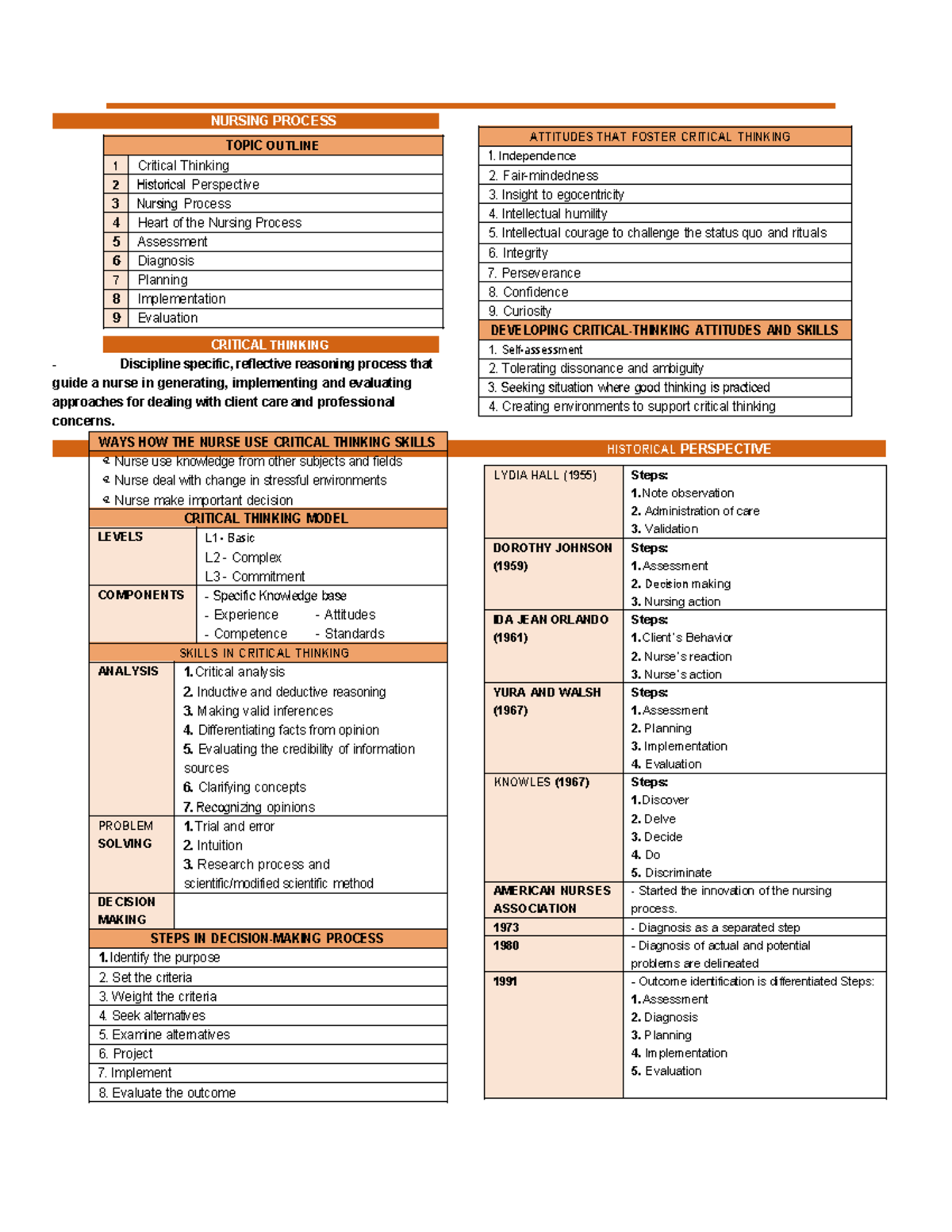 Nursing-Process-2 - for bsn only - NURSING PROCESS TOPIC OUTLINE 1 ...