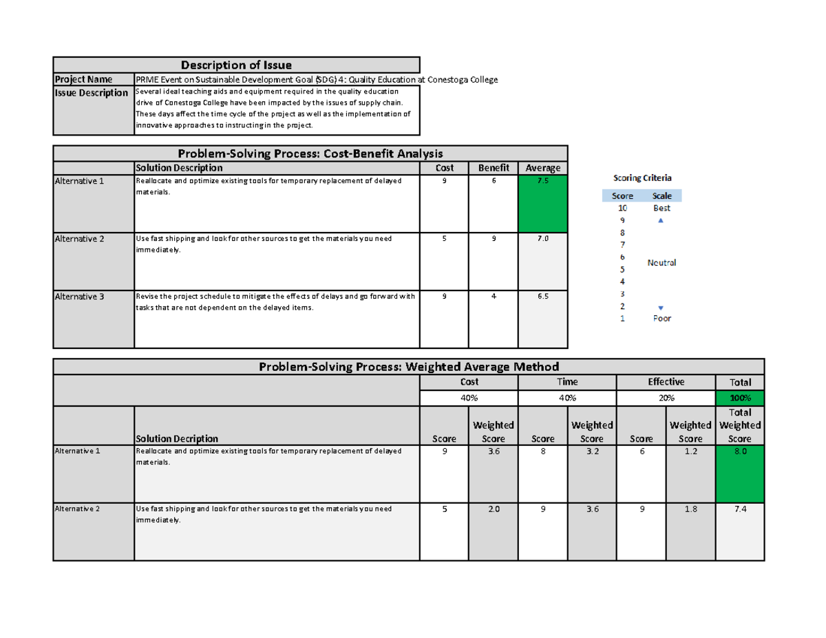 Gantt UP - V3 - GRP#3 - PROB - Project Name PRME Event on Sustainable ...