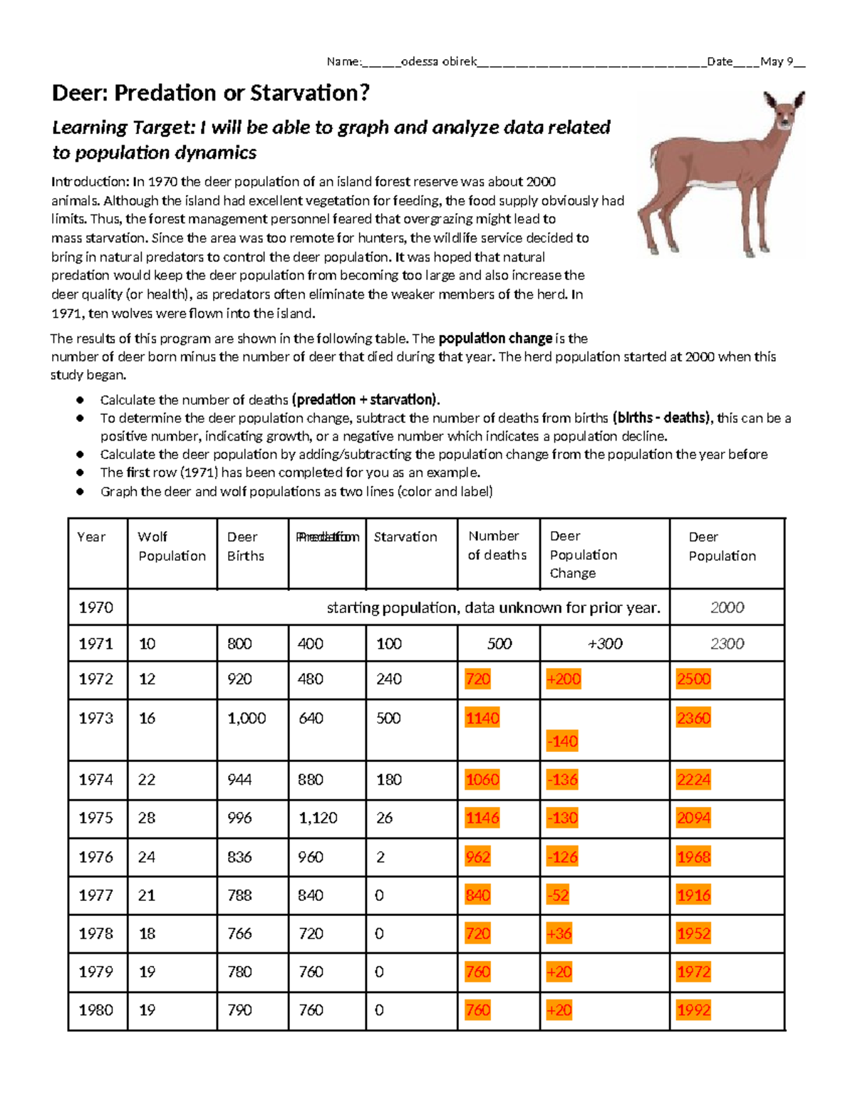 Odessa Obirek - Deer - Predation or Starvation - Name:____odessa - Studocu