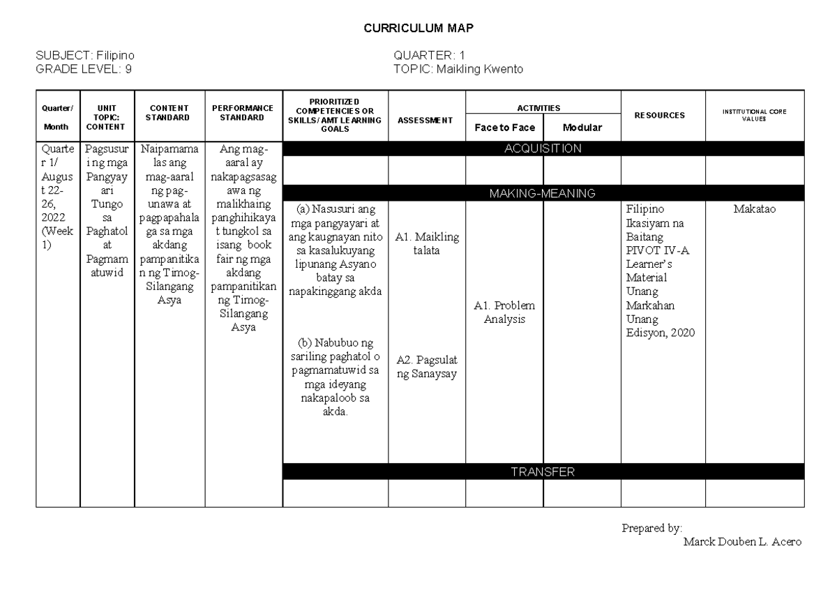 CM Filipino G9 - CURRICULUM MAP SUBJECT: Filipino QUARTER: 1 GRADE LEVEL: 9 TOPIC: Maikling ...