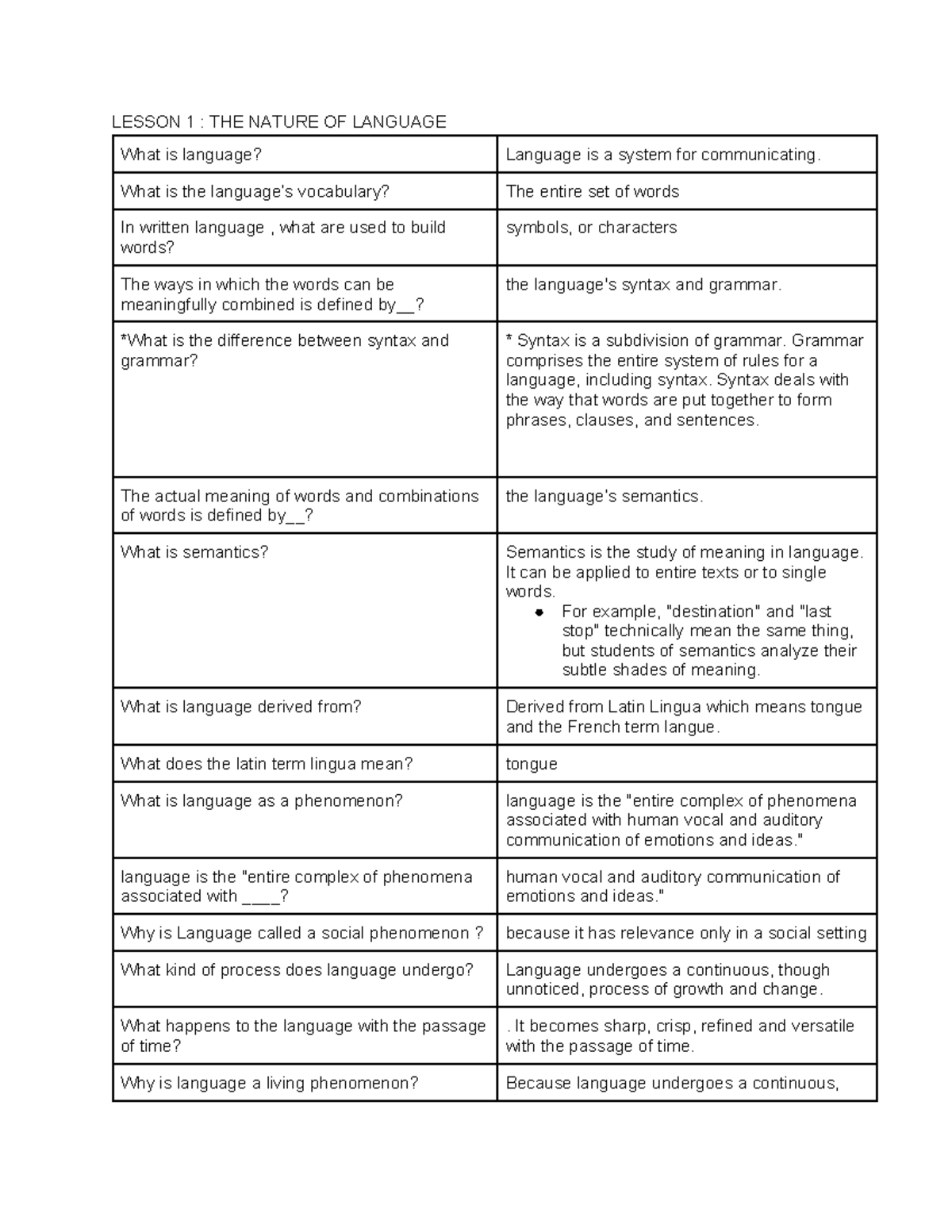 Nature OF Language - LESSON 1 : THE NATURE OF LANGUAGE What is language ...