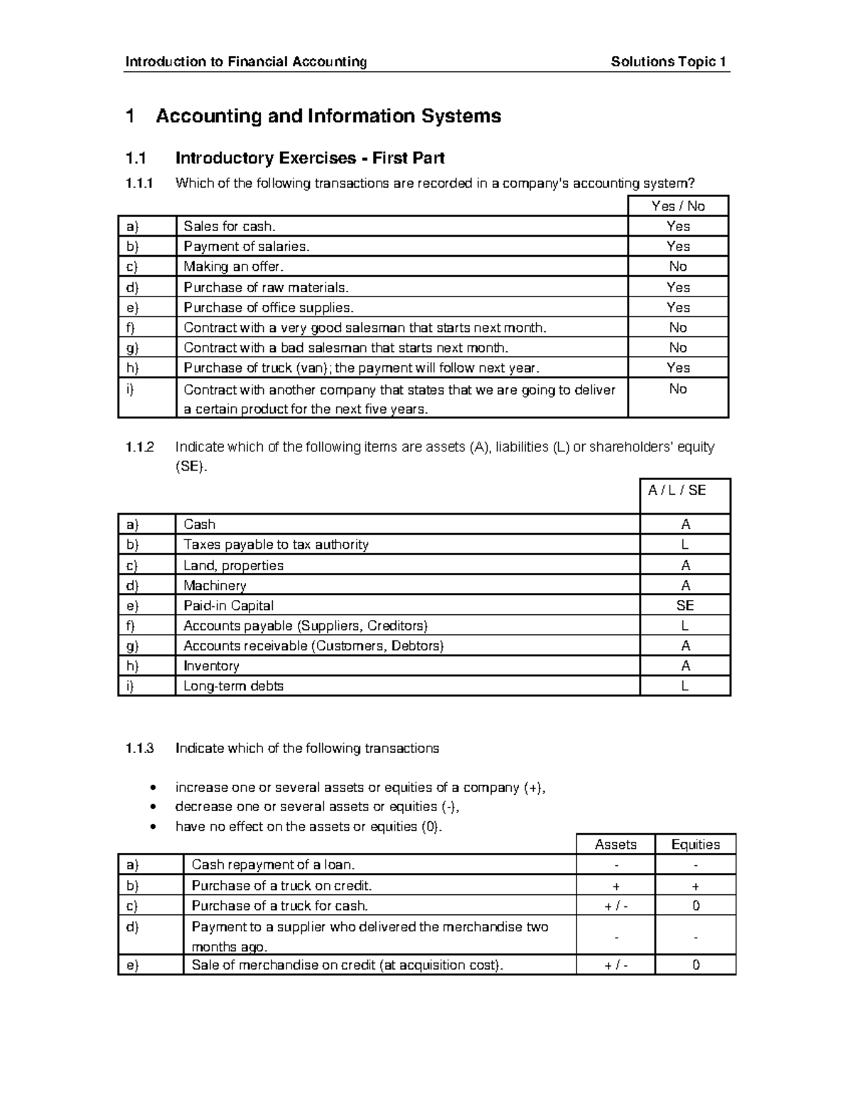 Solutions exercises 1.1 and 1 - Introduction to Financial Accounting ...