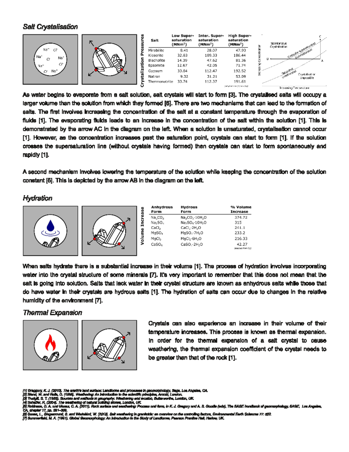 Salt weathering - practical - Salt Crystalisation Low Inter. High C ...