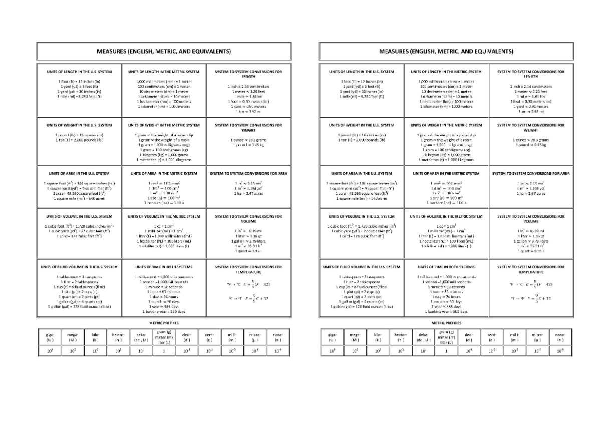 CHEM1 Conversion-Factor-Table - MEASURES (ENGLISH, METRIC, AND ...