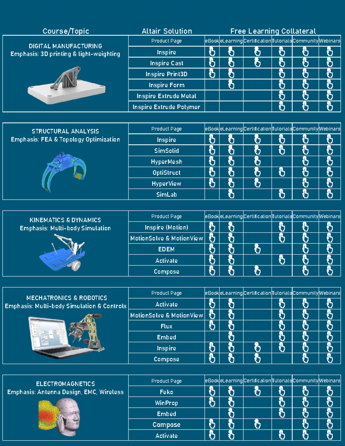 Flyer Web Guide student - Course/Topic Altair Solution Free Learning ...