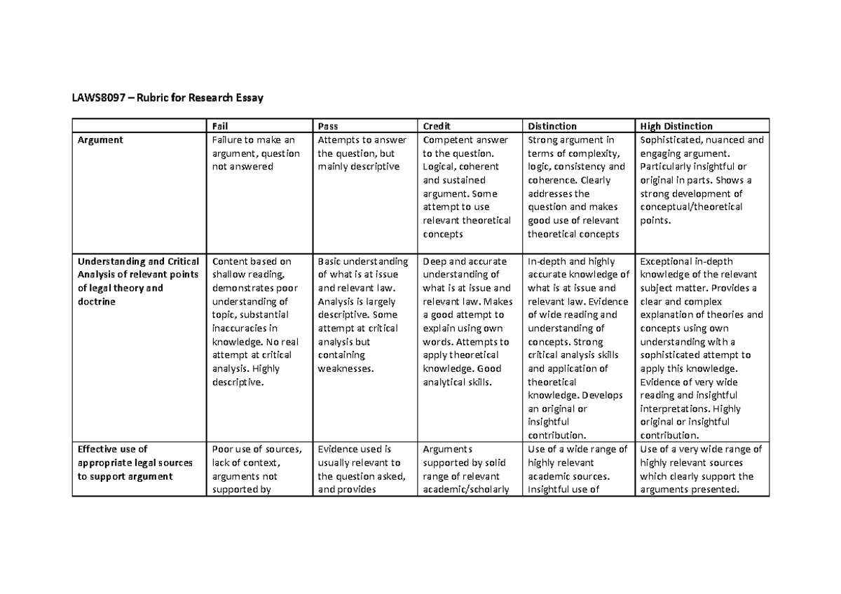 Rubric for Research Essay media - LAWS8097 – Rubric for Research Essay ...