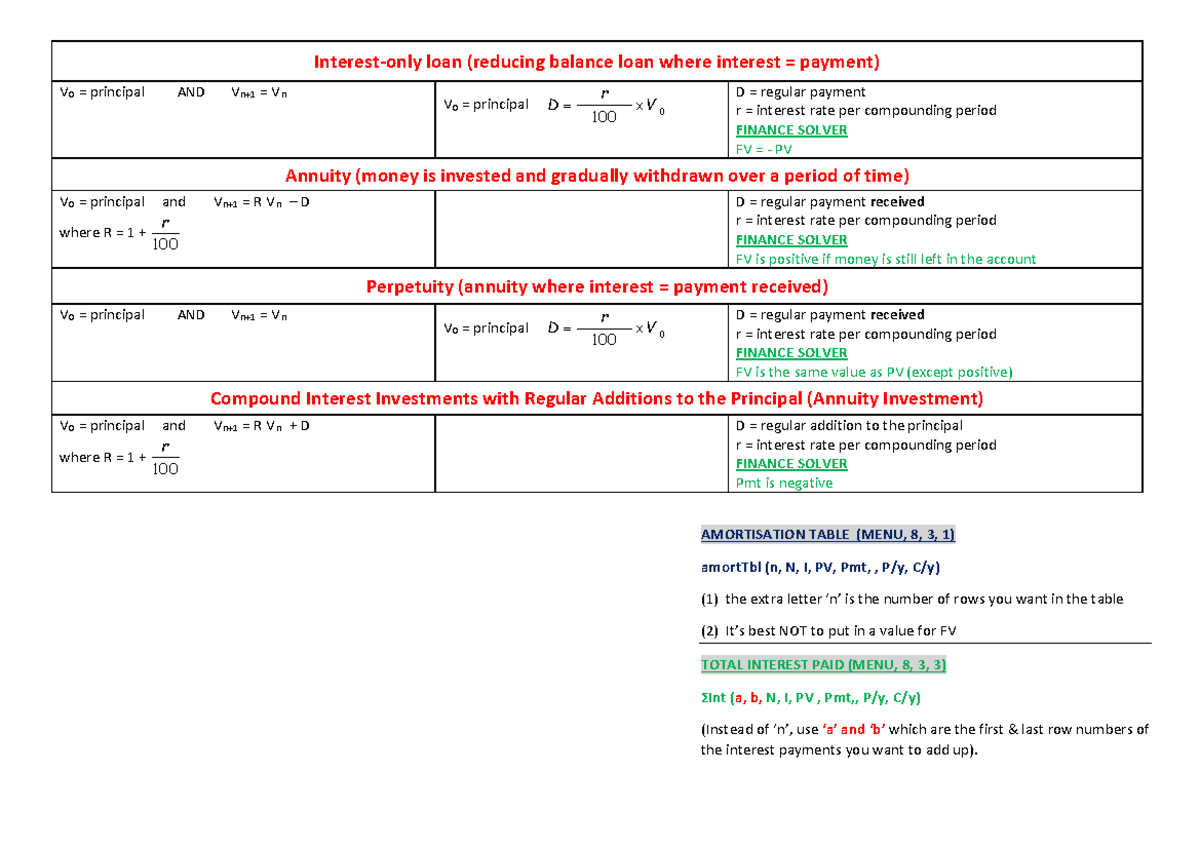 Recursion Financial Modelling Summary Notes - MATH1P98 - Unimelb - Studocu