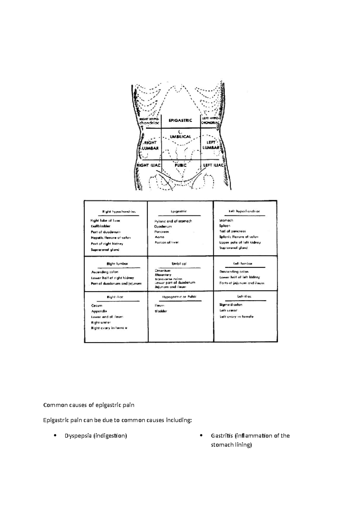 Jawab LO Week 1 - 1 - Learning Objectives - Common causes of epigastric ...