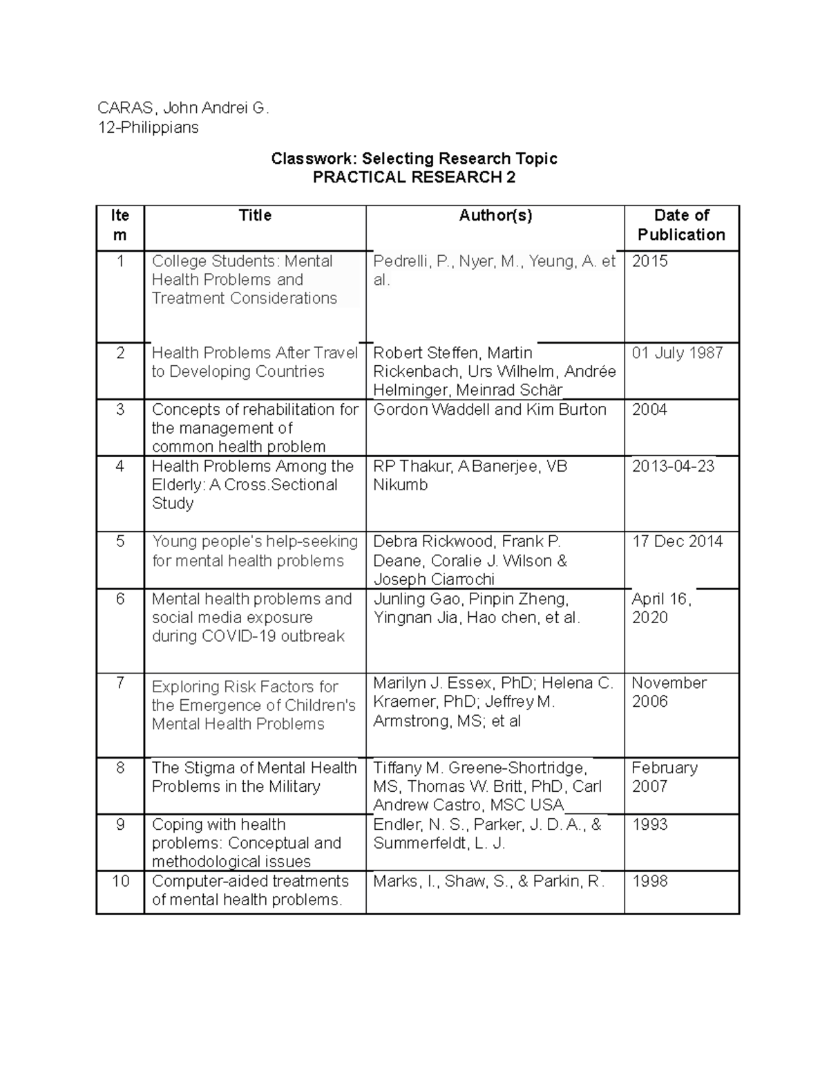 Classwork Topic PR2-Caras - CARAS, John Andrei G. 12-Philippians Classwork: Selecting Research ...