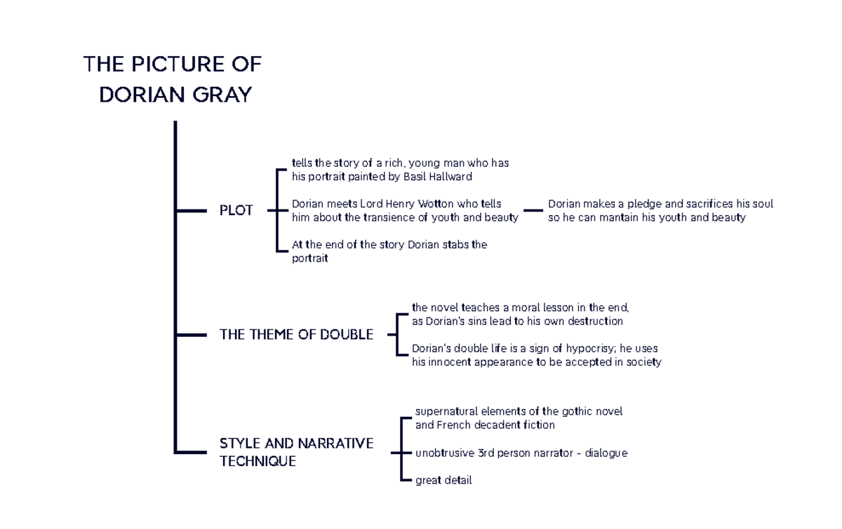 THE Picture OF Dorian GRAY - THE PICTURE OF DORIAN GRAY PLOT tells the ...