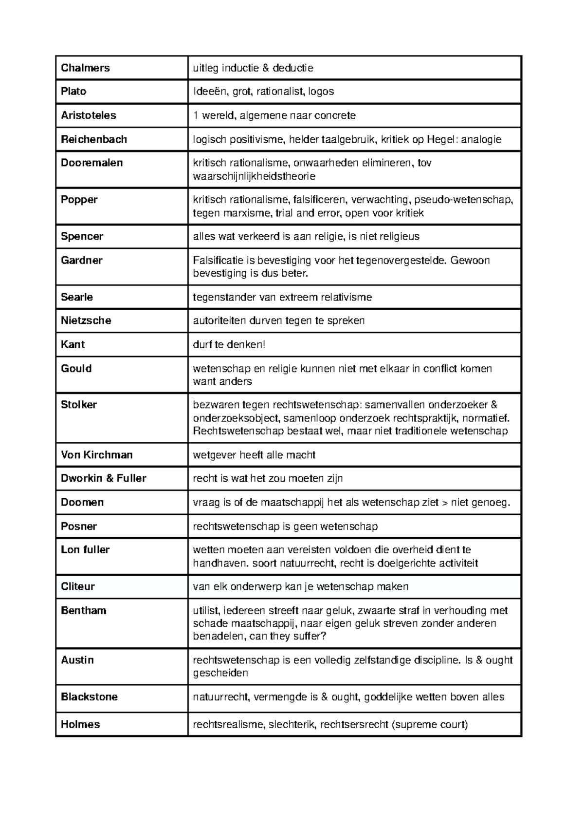 M&T overzichtje - Schematisch overzicht van belangrijkste begrippen en ...