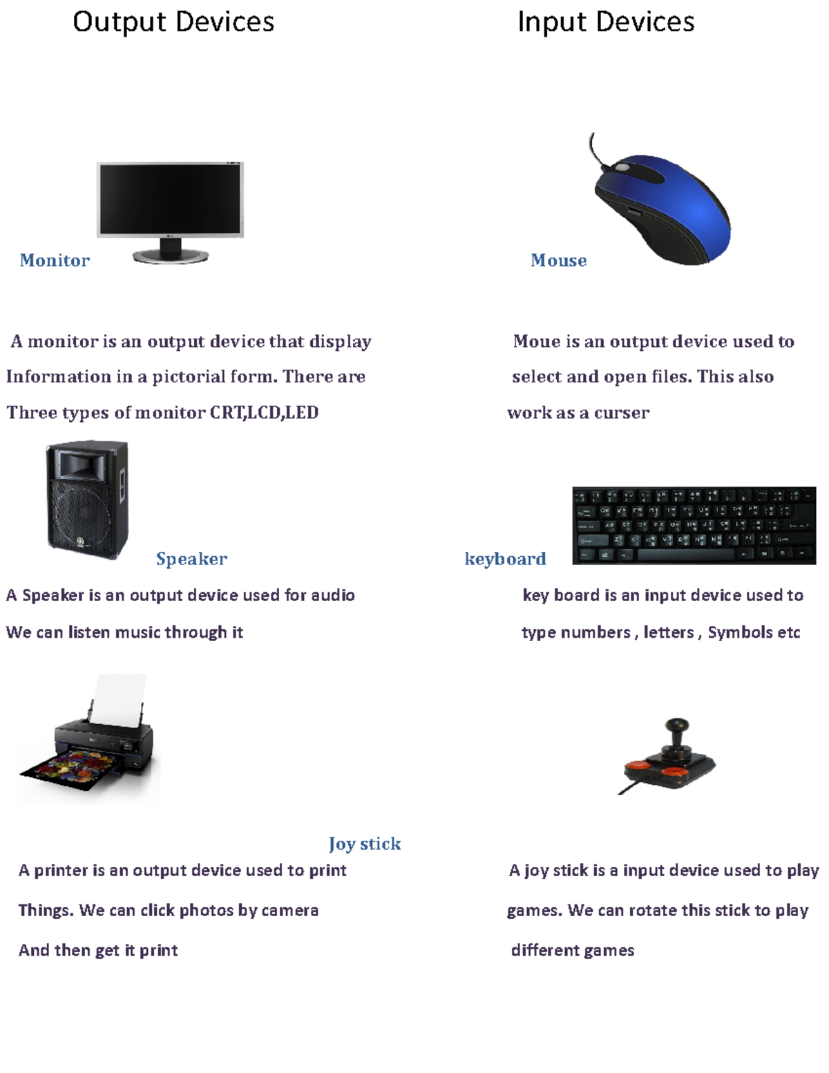 Areebah 3D Computer project - Output Devices Input Devices Monitor ...