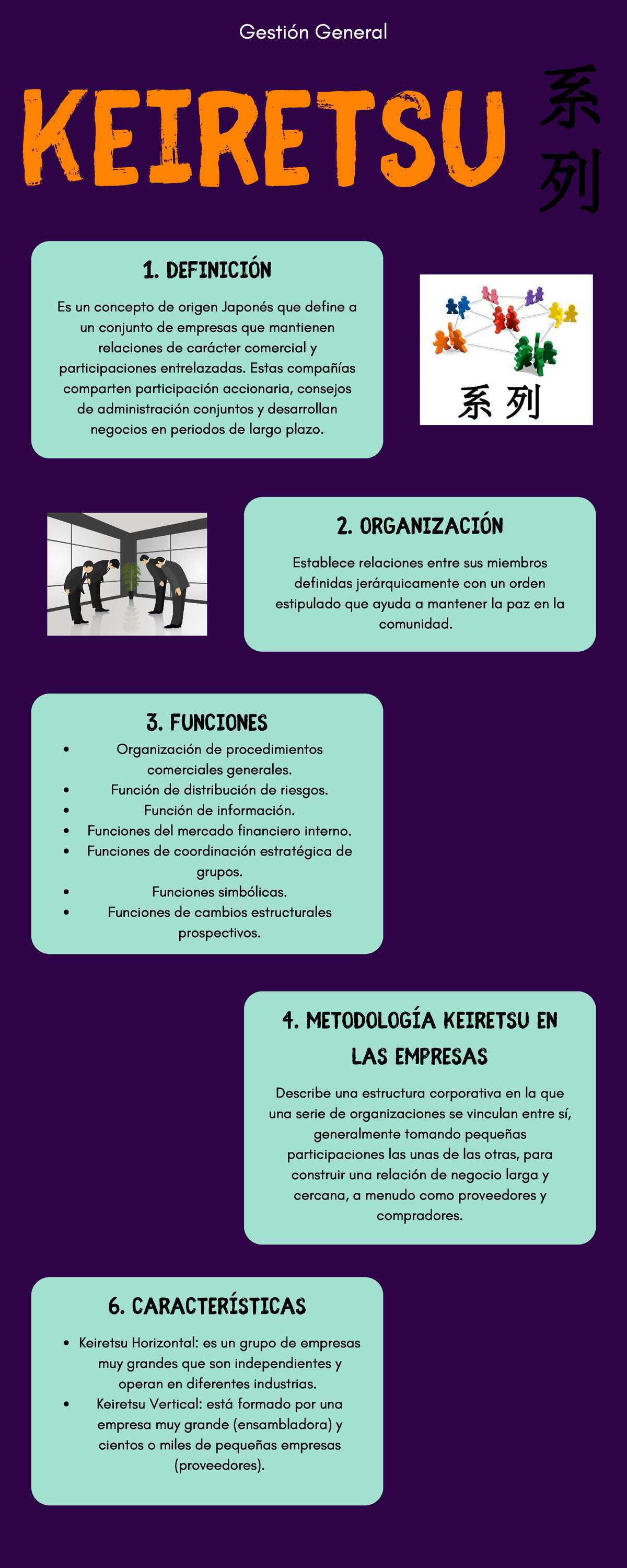 Infografía de keiretsu de derecho empresarial - KEIRETSU Gestión ...