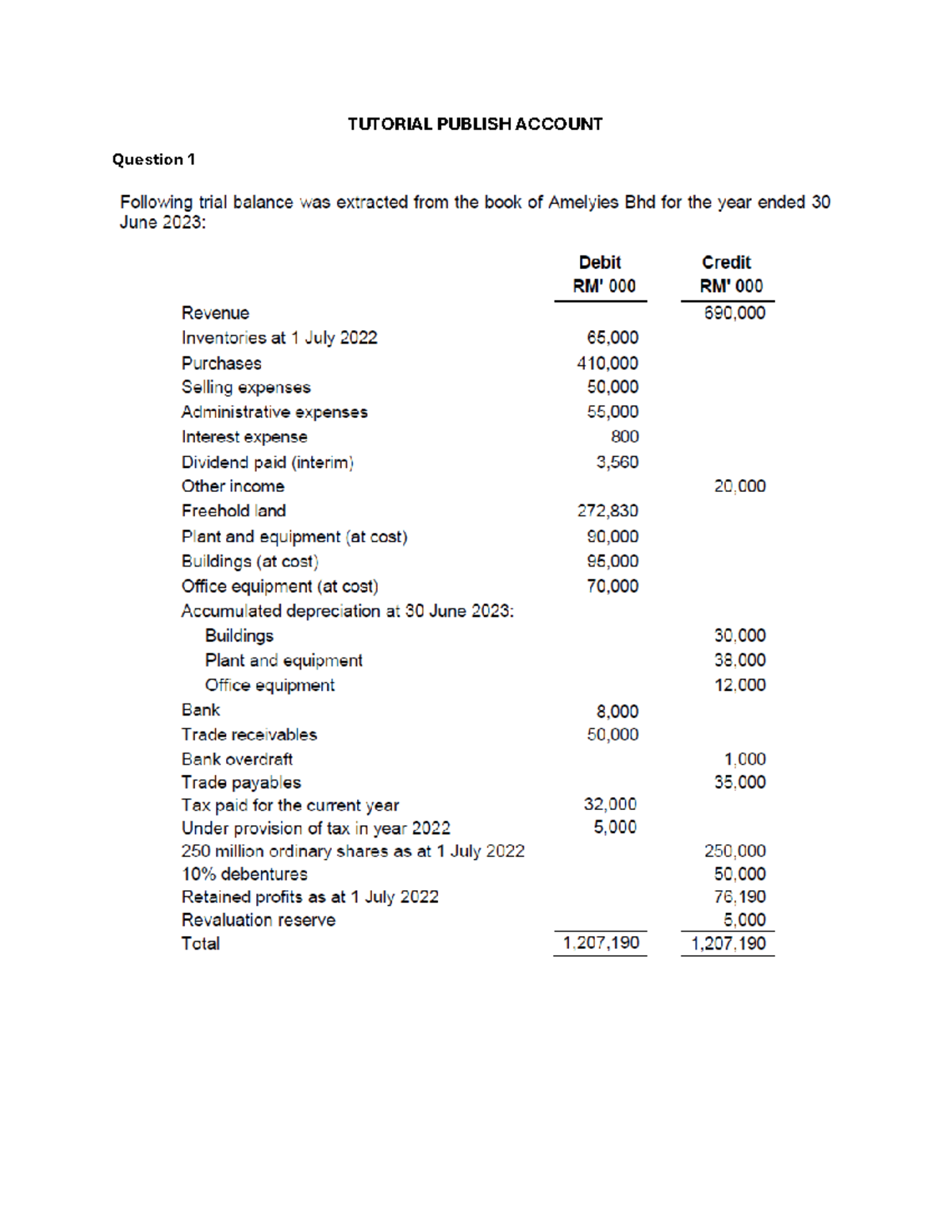 Tutorial Publish Account - TUTORIAL PUBLISH ACCOUNT Question 1 On 31 ...