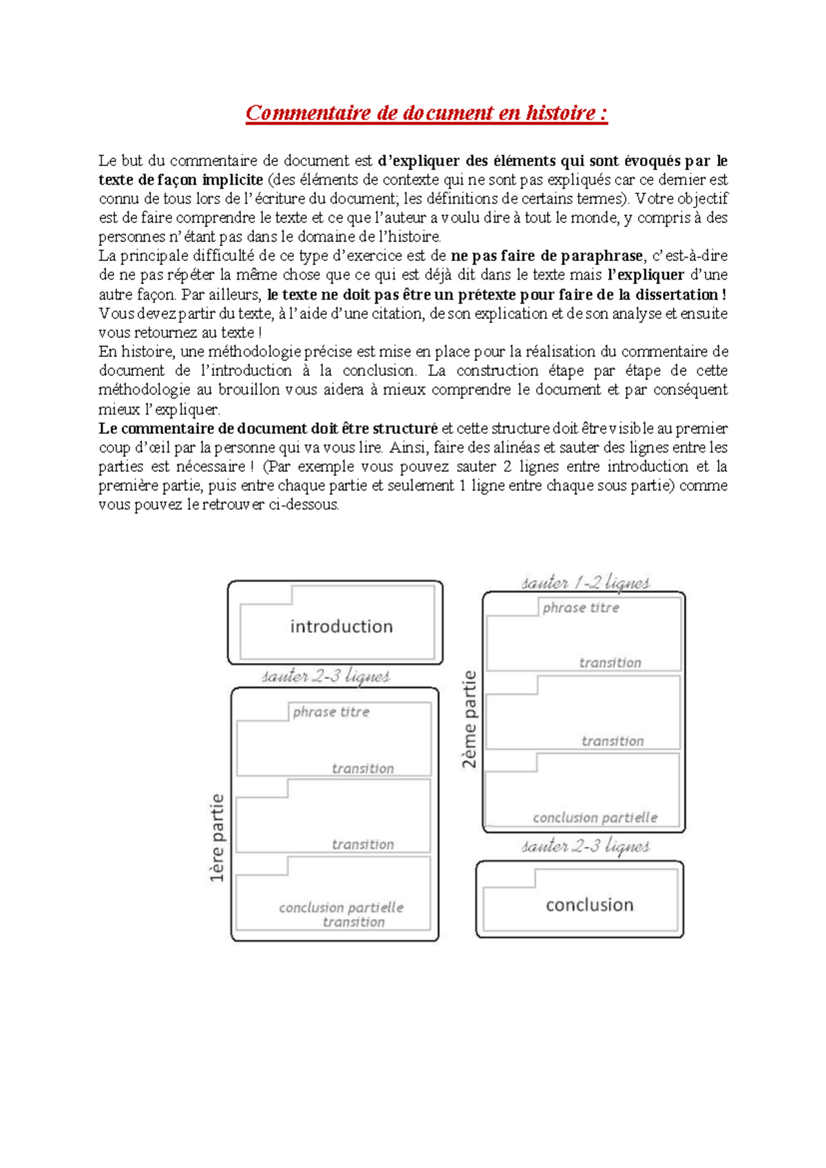 Fiche méthode commentaire de document en histoire - Commentaire de document en histoire : Le but ...