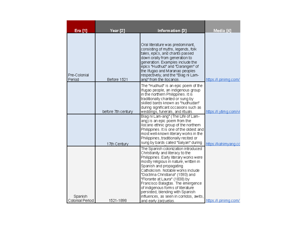 Copy of Official Timeline JS 3 Template - od1 - Pre-Colonial Period ...